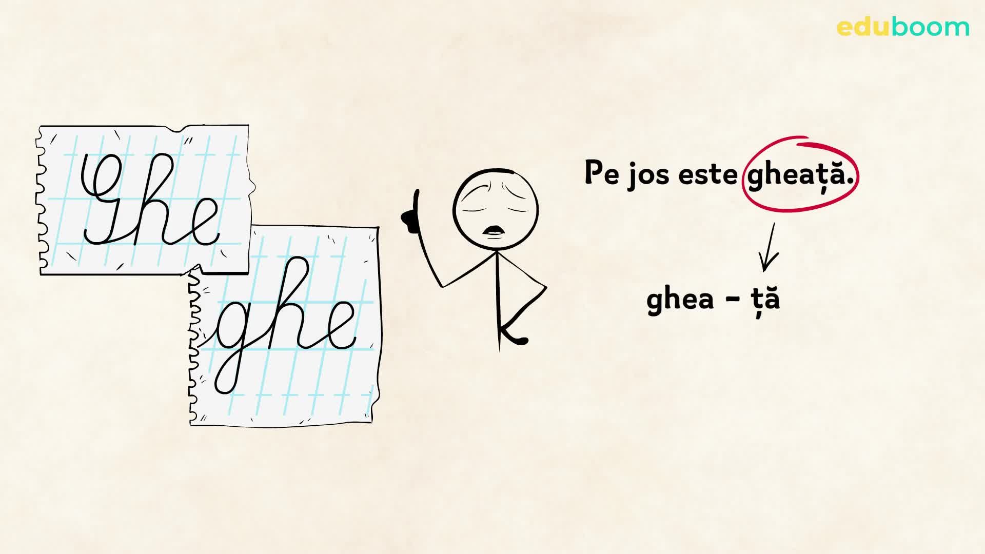 Sunetul și grupul de litere ghe, Ghe. Comunicare în limba română clasa 1-а