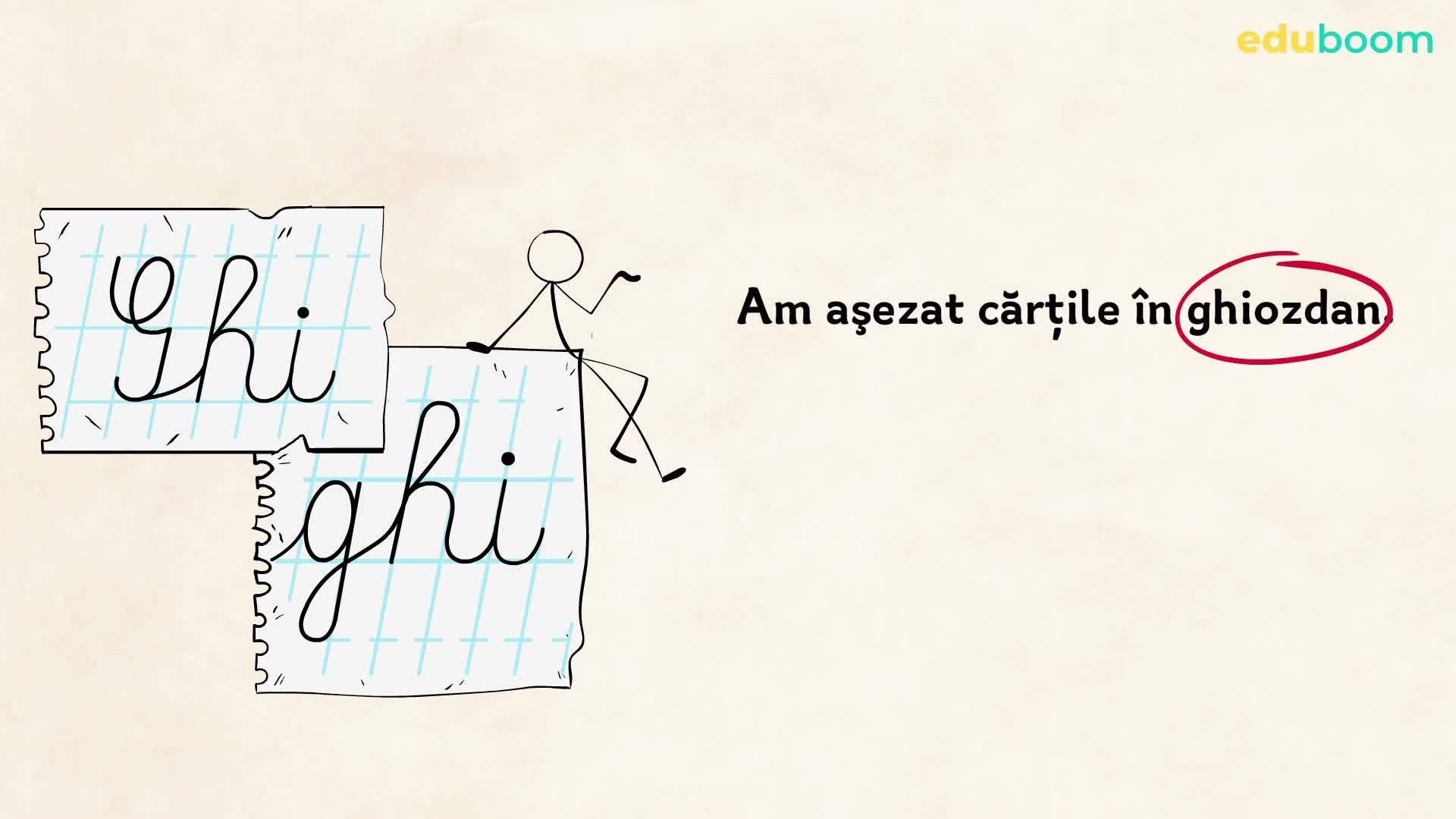 Sunetul și grupul de litere ghi, Ghi. Comunicare în limba română clasa 1-а