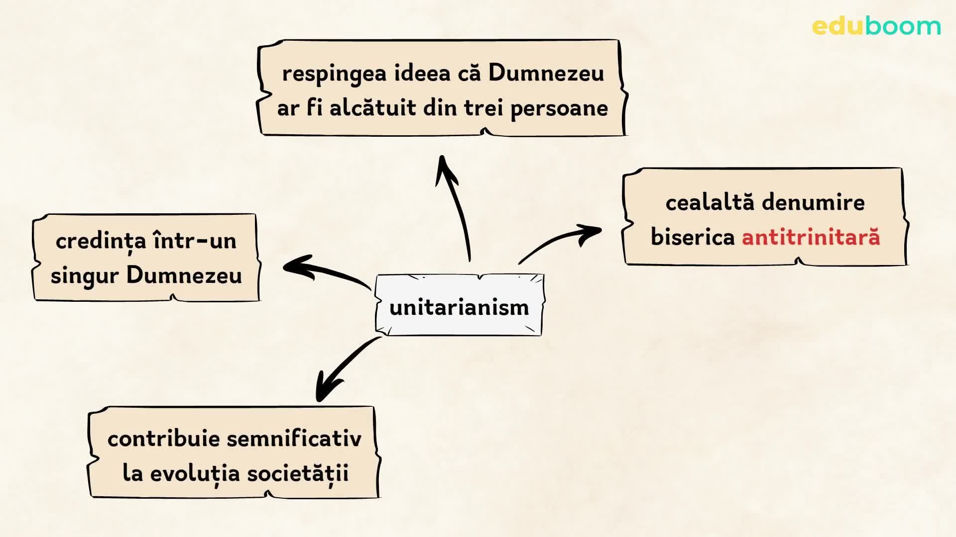 Reforma religioasă în Transilvania. Istorie clasa a 9-a