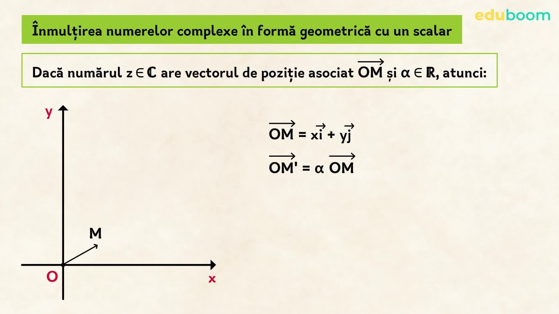 Operații cu numere complexe. Interpretarea geometrică M2. Matematica ...