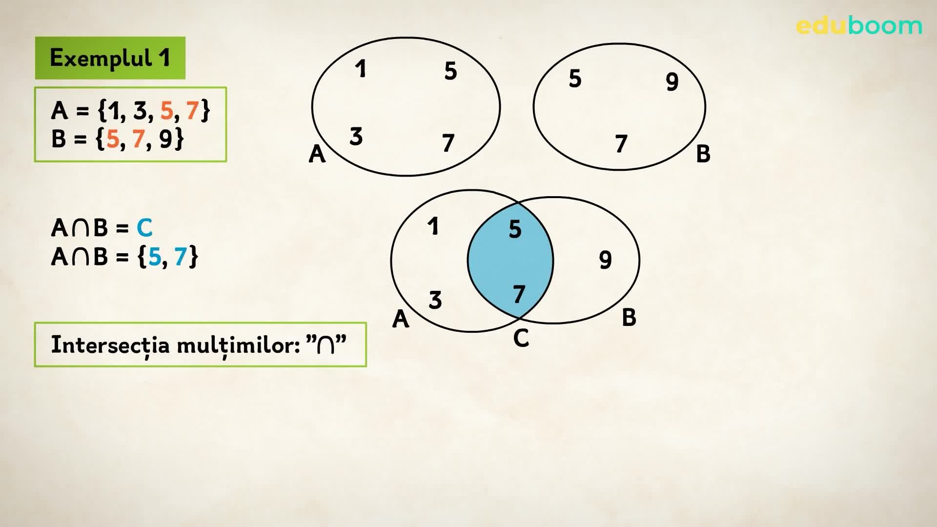Interesant! Operații cu mulțimi. Intersecția și reuniunea. Matematica, clasa a 6-a