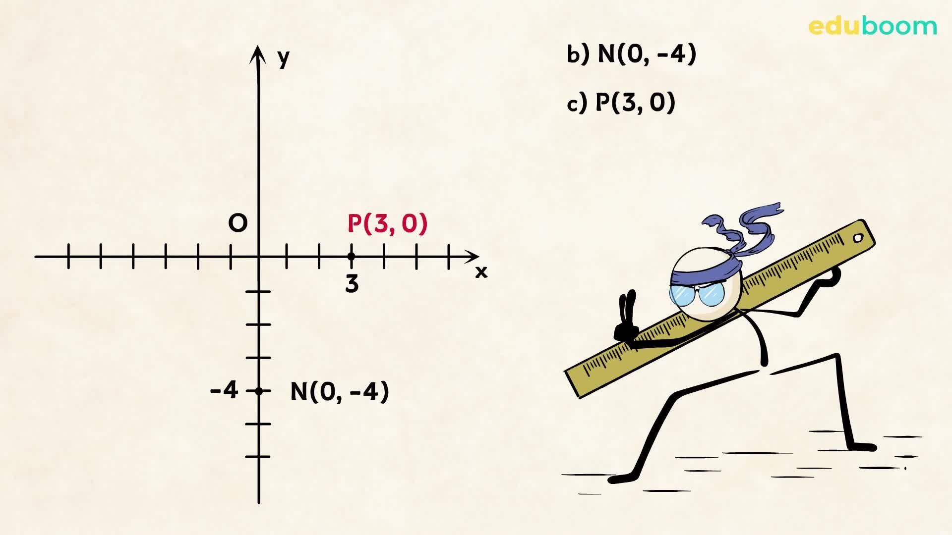 Reper cartezian. Produs cartezian. Matematica clasa a 9-a