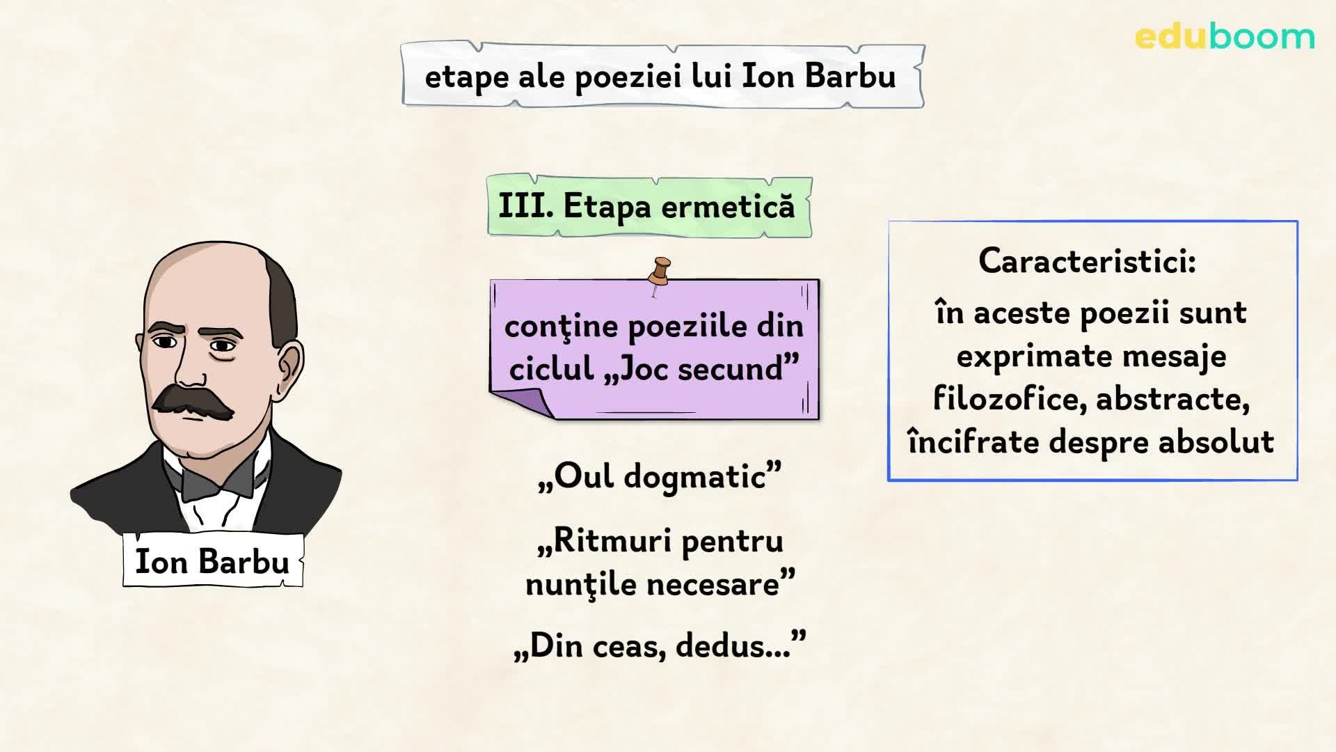 Ion Barbu. Etape ale creaţiei lirice. Limba și literatura română clasa ...
