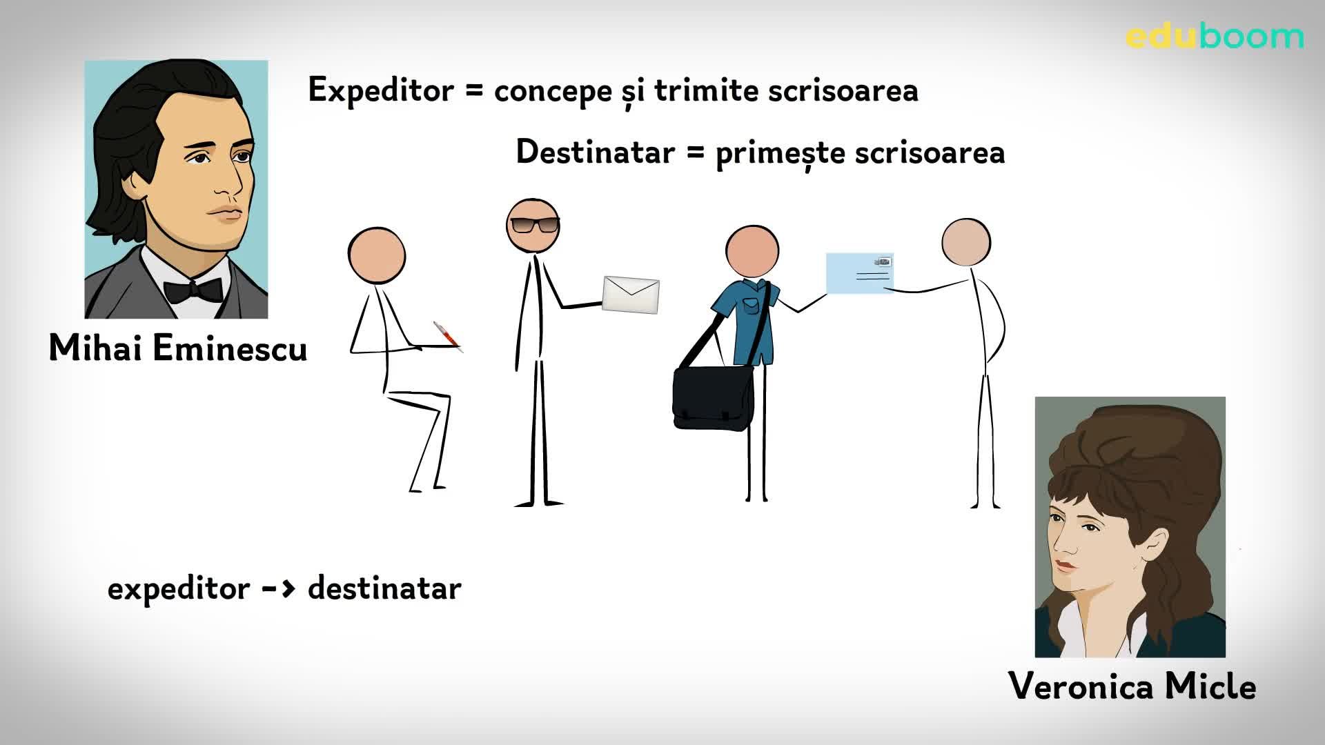 Stilul epistolar. Partea I. Corespondență privată și oficială. Limba și ...