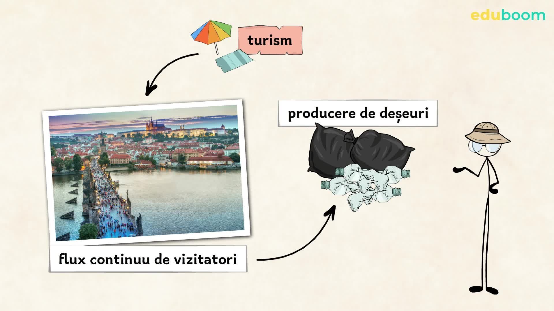 Efectele activităților umane asupra mediului și calitatea vieții ...