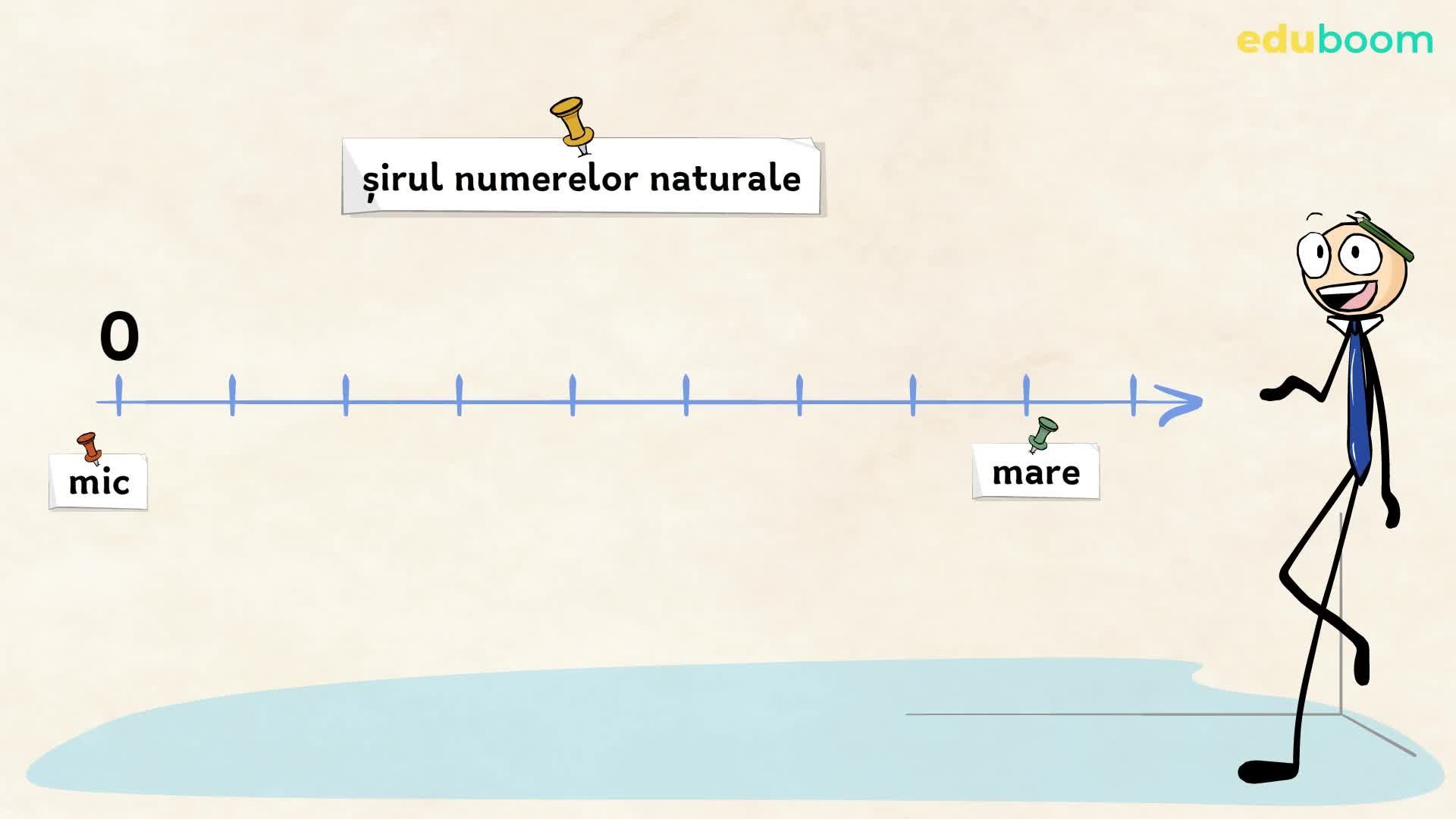 Numărul și cifra 9. matematică și explorarea mediului clasa pregătitoare