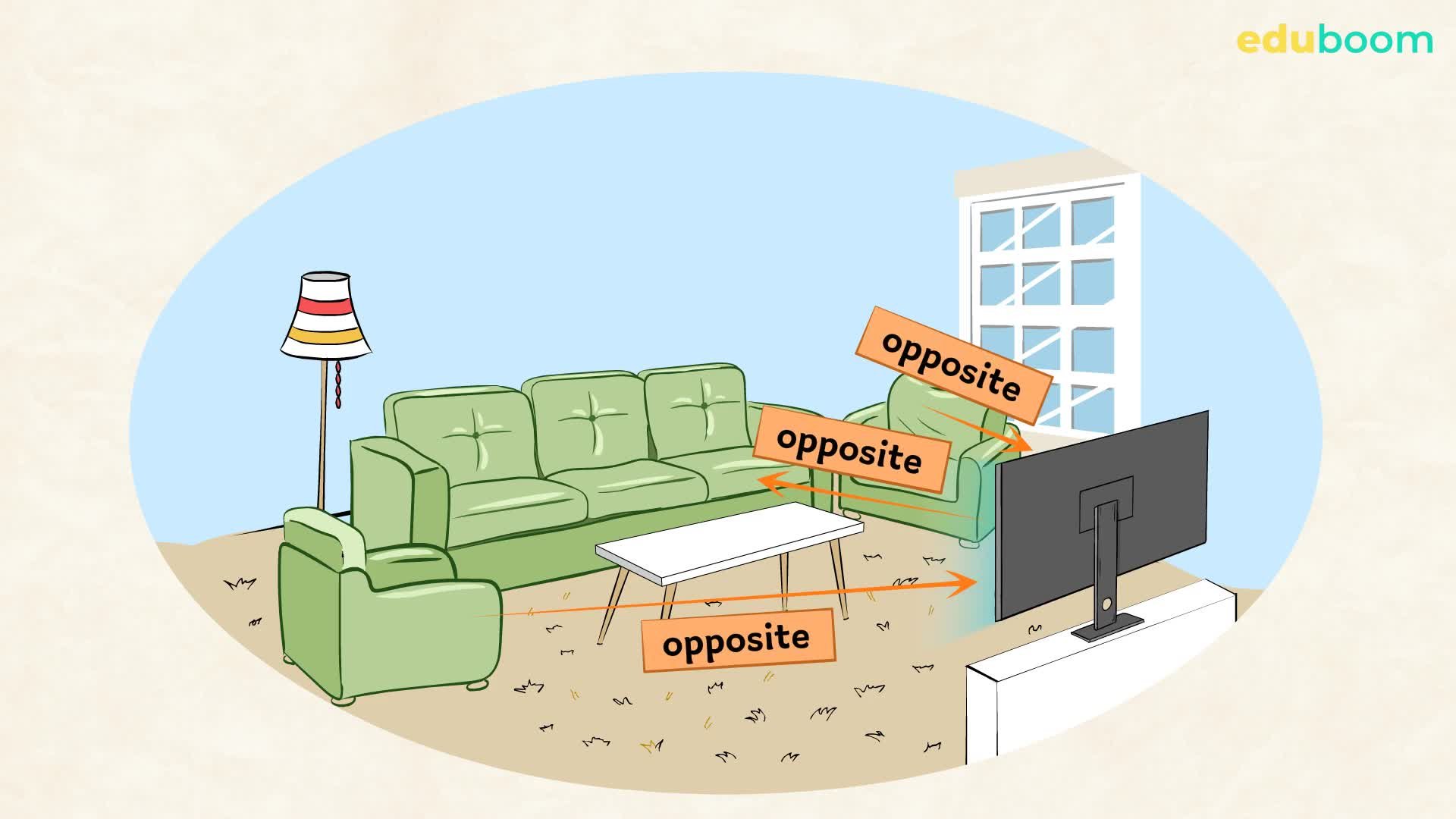 Prepositions of place (in, on, under, between) Limba engleză în engleză ...