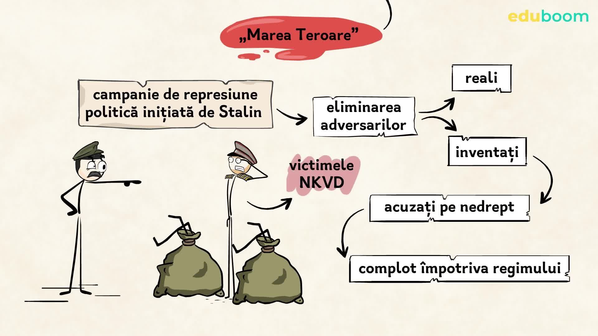 Studiu de caz: Comunismul. Nazismul. Partea I. Istorie clasa a 7-a