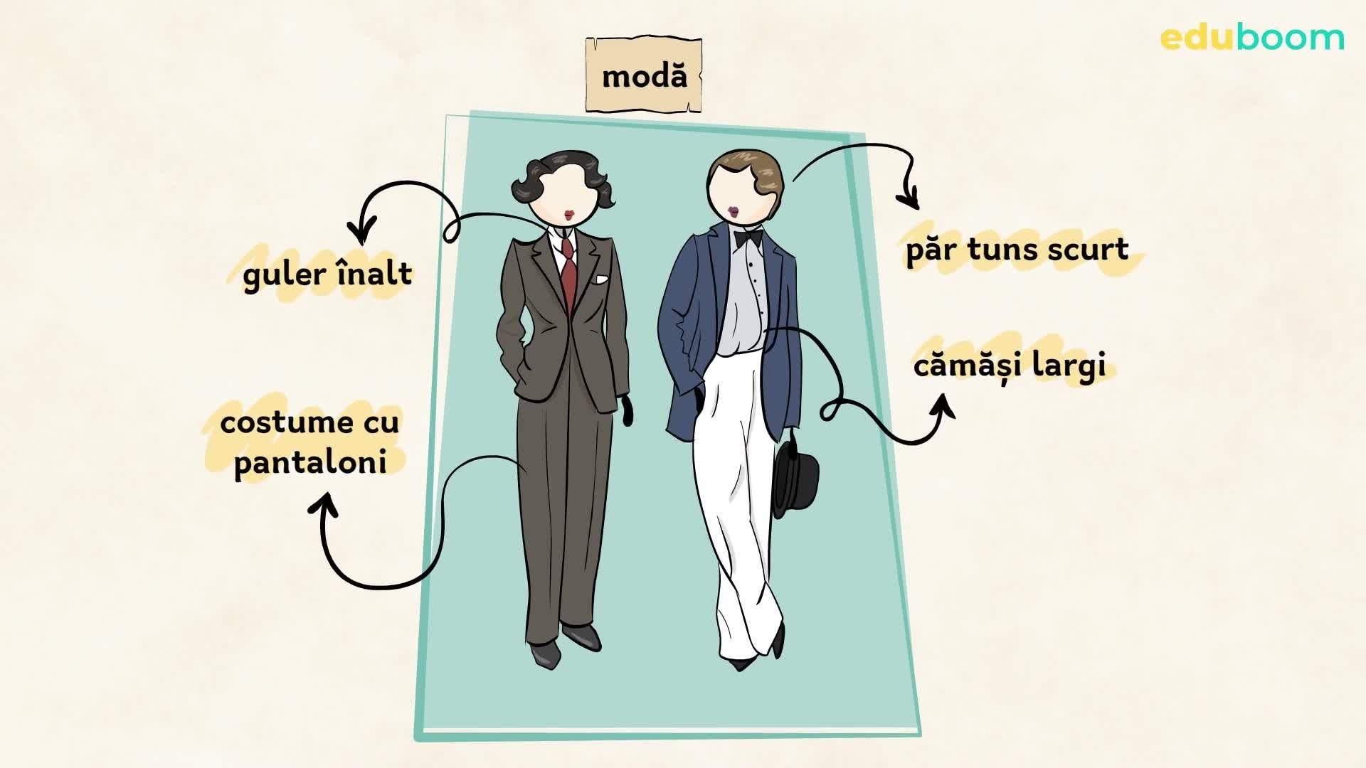 Studiu de caz: Femeia în viața publică. Istorie clasa a 7-a