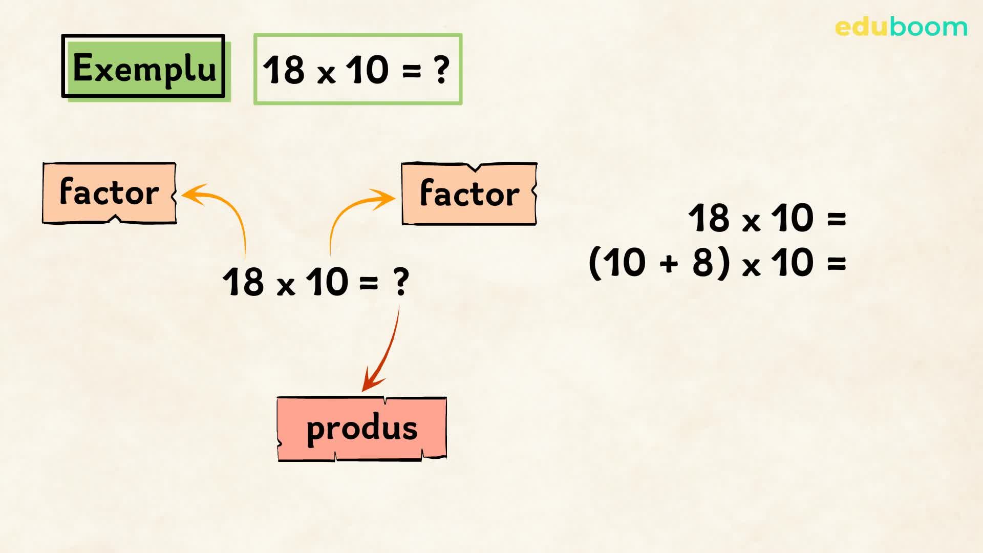Înmulţirea unui număr natural cu 10 sau 100. Matematica clasa a 3-a