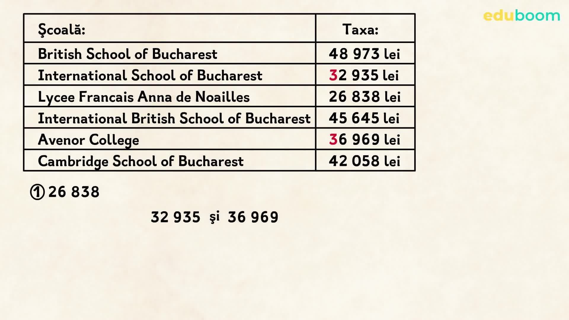 Compararea numerelor naturale. Matematica clasa a 5-a