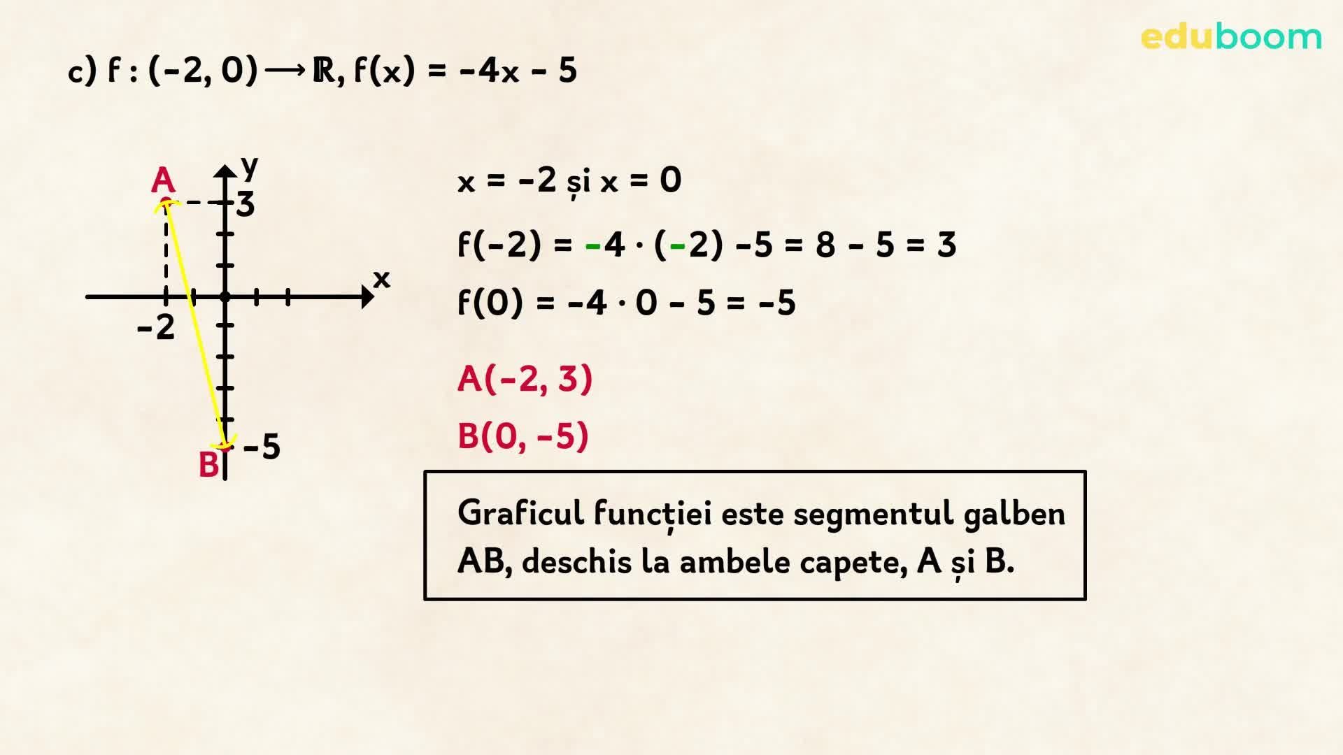 Util! Reprezentarea grafică a funcției f: Ι→R,f(x)=ax+b, unde Ι⊂R este un interval. Matematica ...
