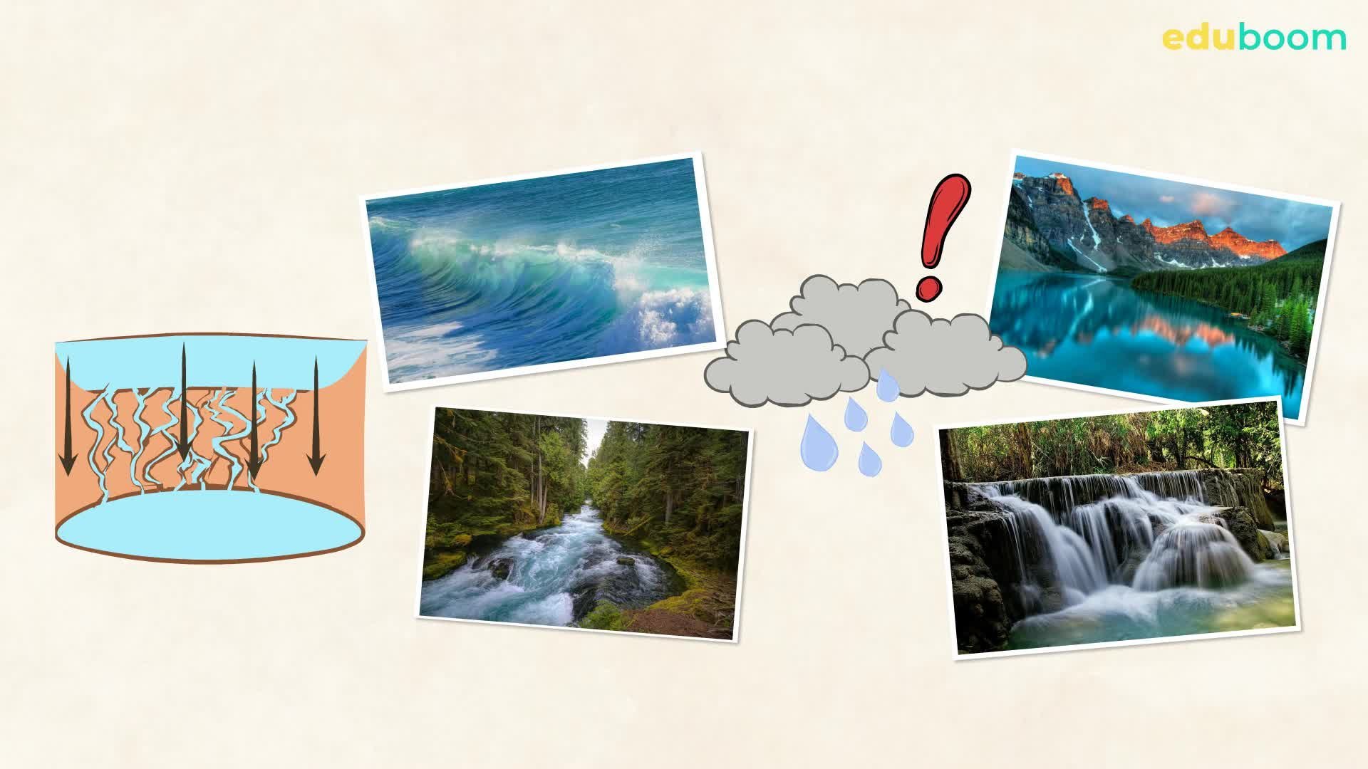 Prezența apei în natură sub diverse forme. Matematică și explorarea ...