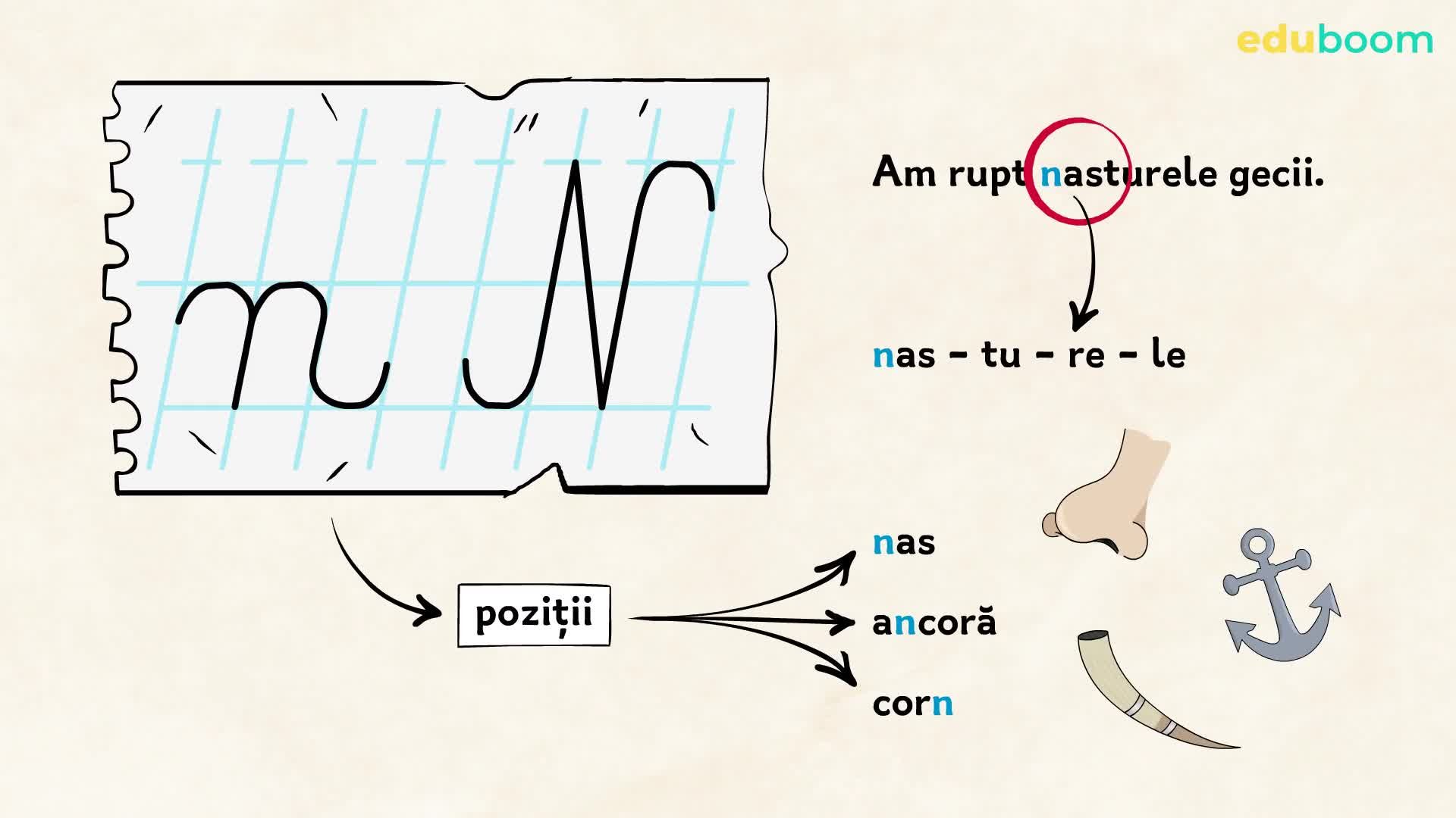 Sunetul și literele n, N. Comunicare în limba română clasa 1-а