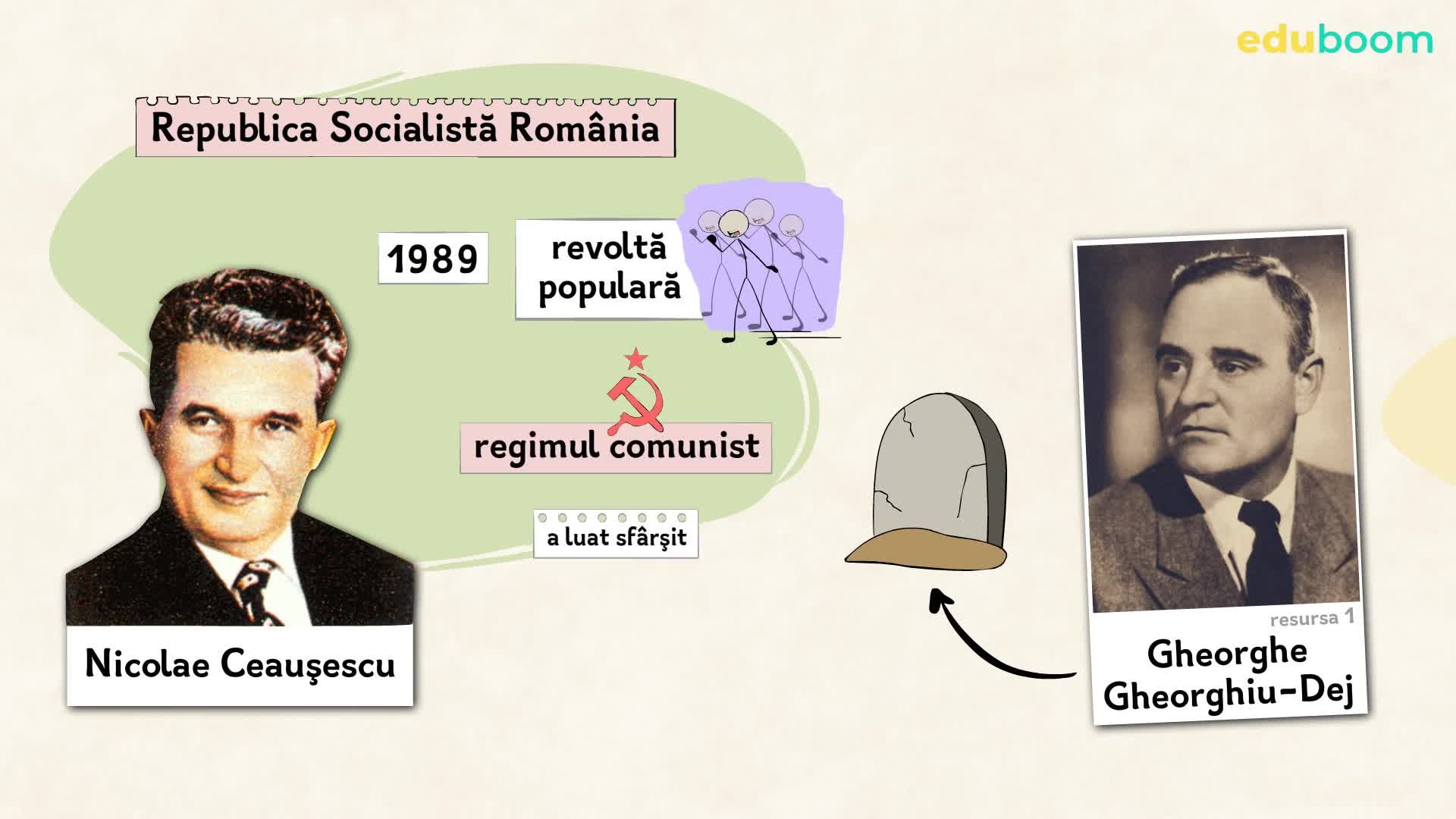 Recapitulare. Epoca Contemporană. Istorie clasa a 4-a