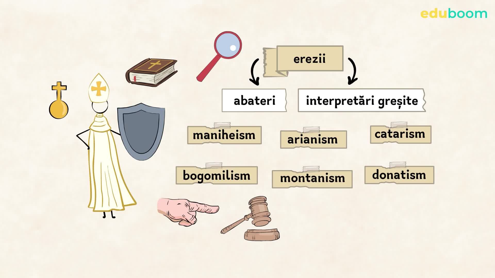 Inchiziția. Istorie clasa a 6-a