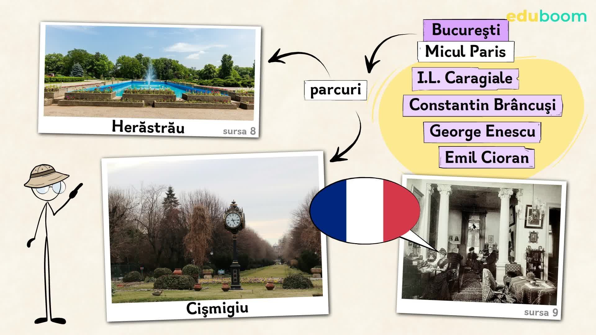 Orașul București. Caracterizare geografică. Geografie clasa a 4-a