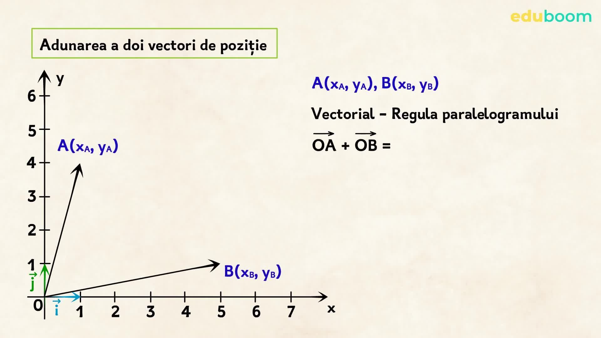 Vectori de poziție. Operații M2M3. Matematica clasa a 10-a