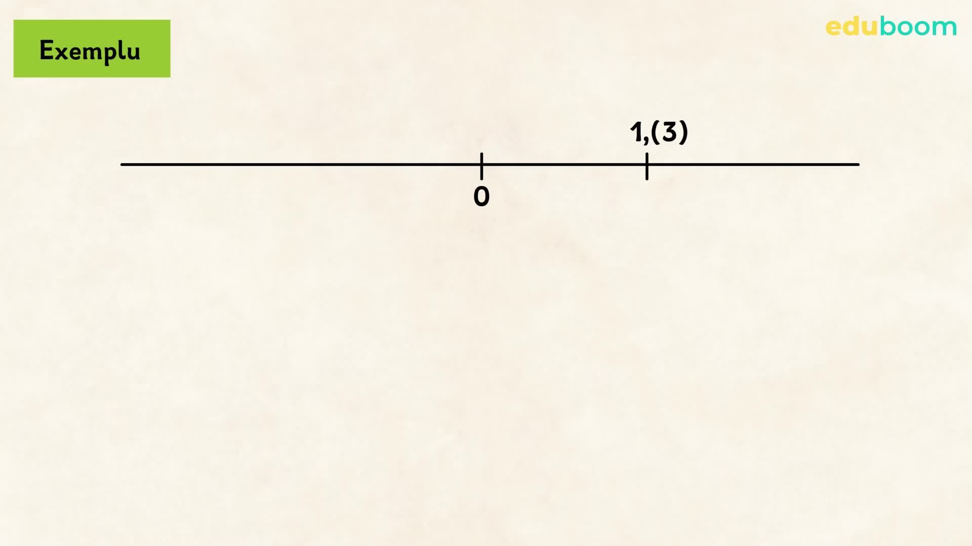 Interesant! Ordonarea numerelor reale. Modulul unui număr real M2 M3 ...