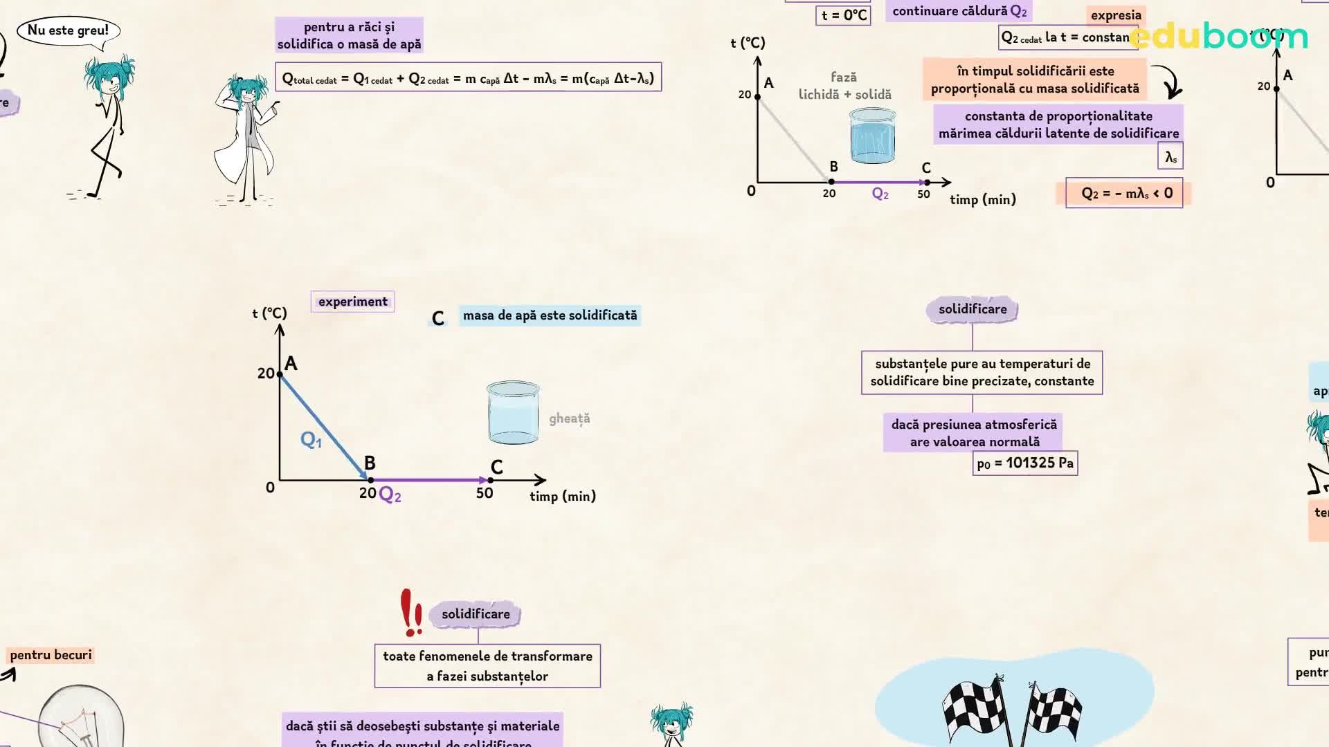 Solidificarea. Partea a II-a. Fizică clasa a 10-a