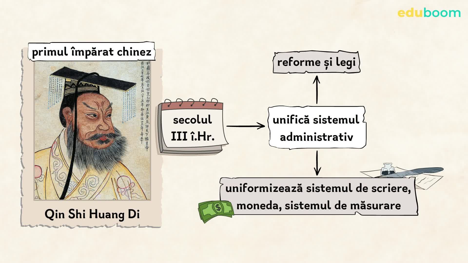 Chinezii. Istorie clasa a V-a