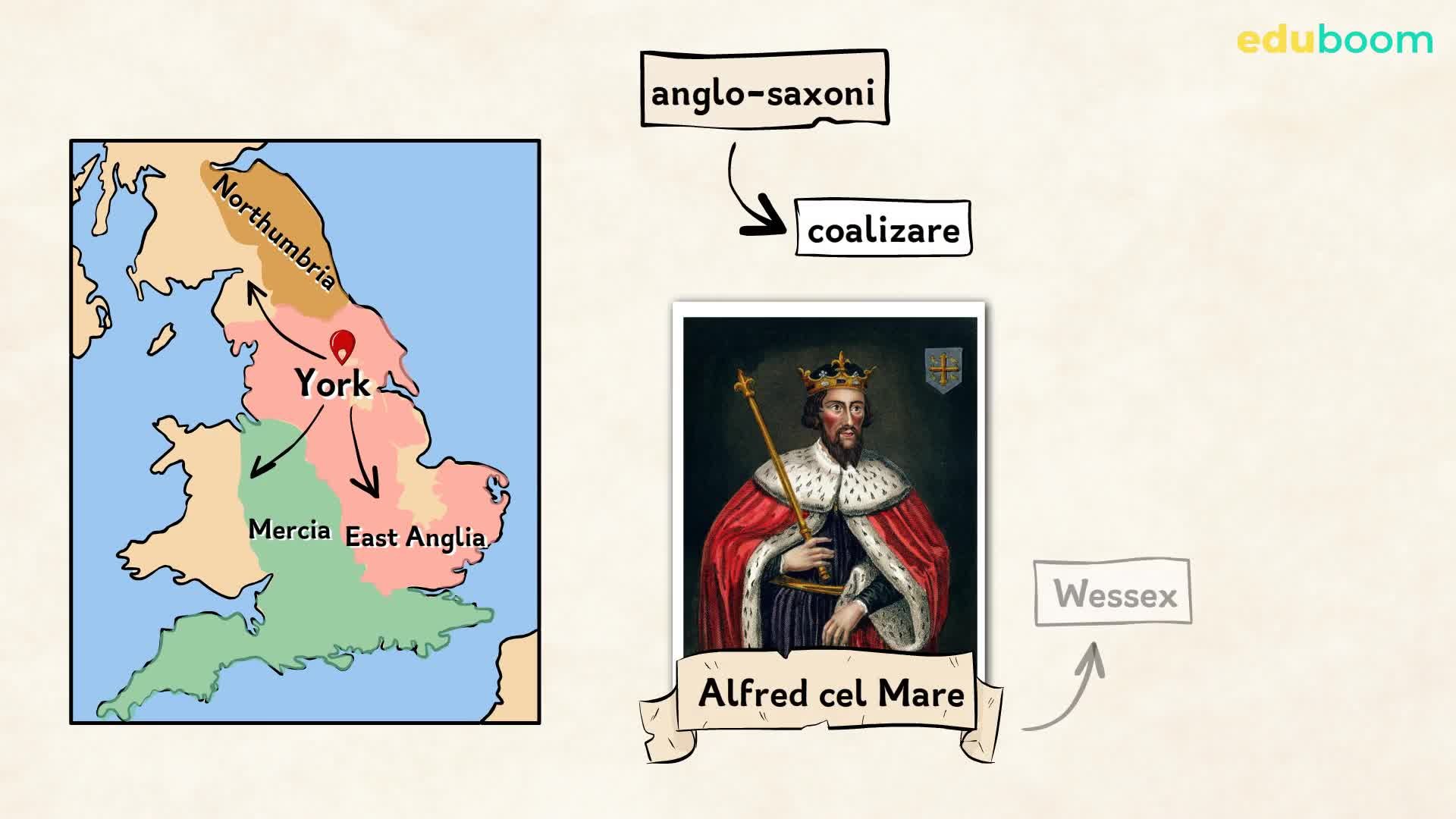 Anglo-saxonii și normanzii. Partea II. Istorie clasa a IX-a