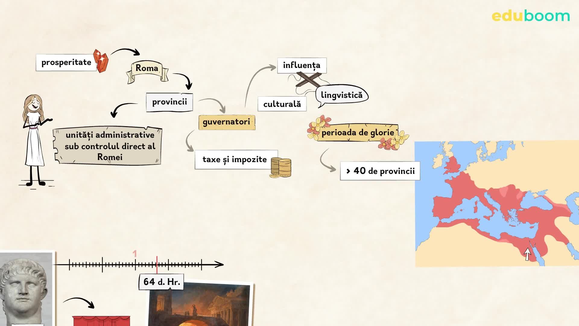 Statul roman: apogeul. Istorie clasa a V-a