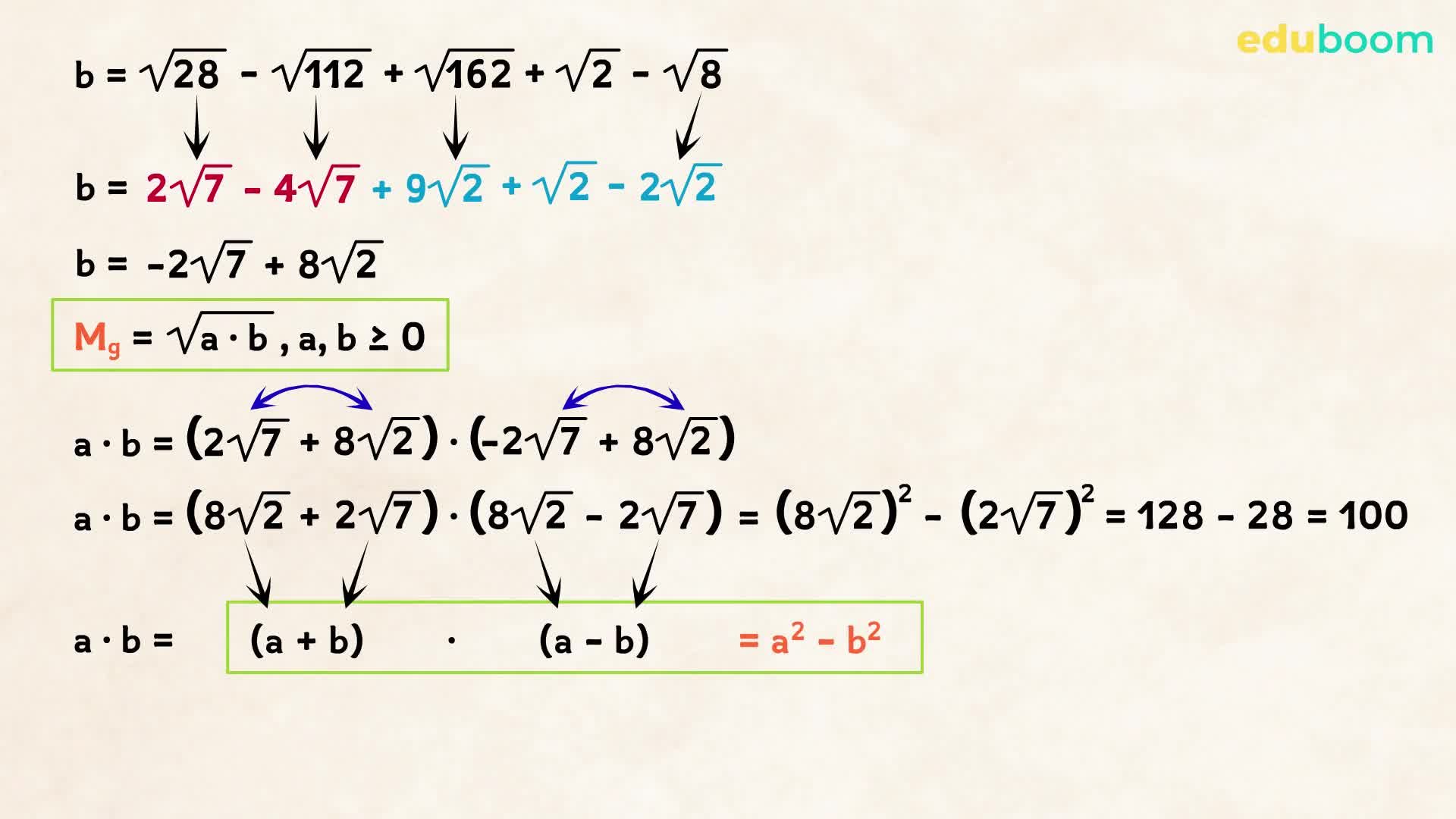 Test antrenament 2. Evaluare Națională. Partea III. Algebră. Matematica ...