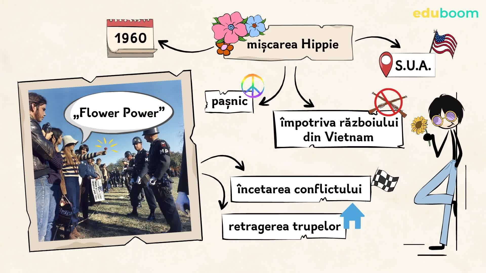 Studiu de caz: Protestul tinerei generații. Istorie clasa a VII-a