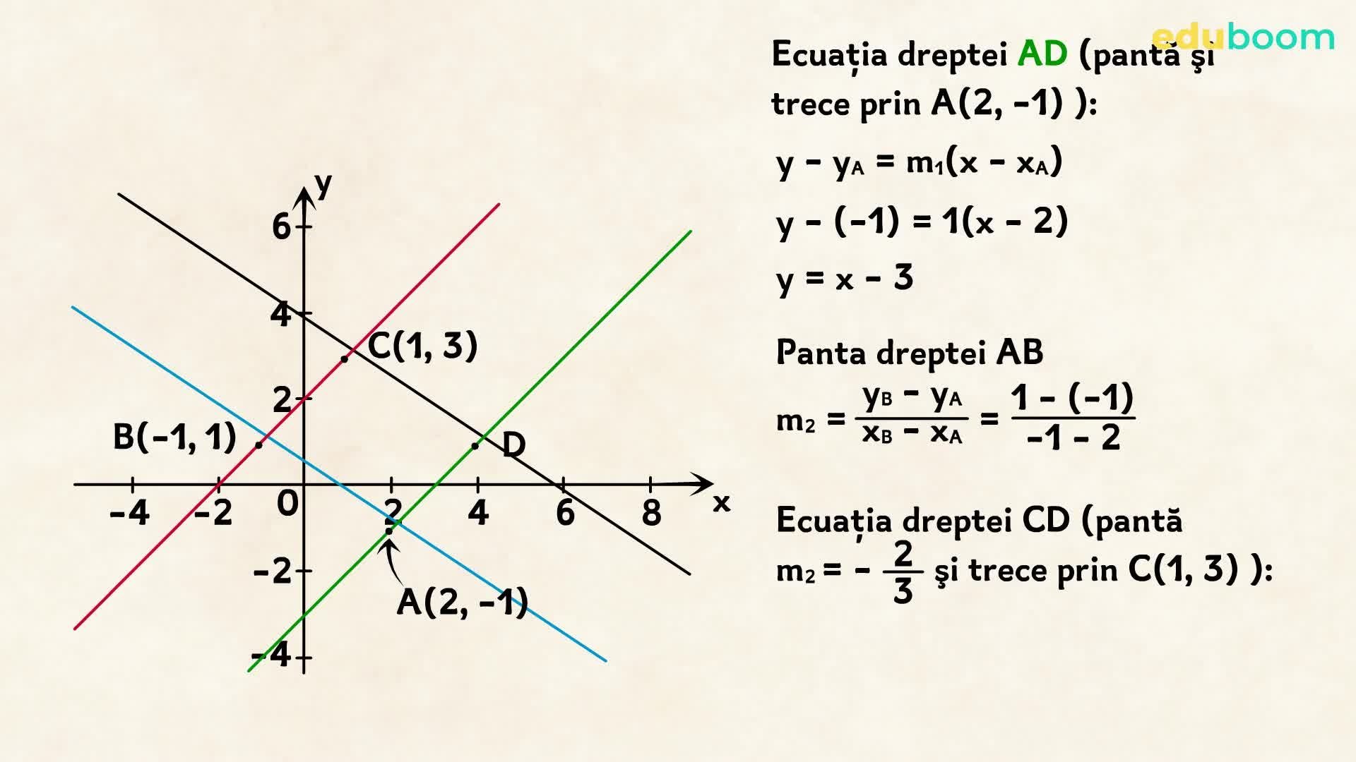 Interesant! Intersecția a două drepte în plan M2M3. Matematica clasa a 10-a