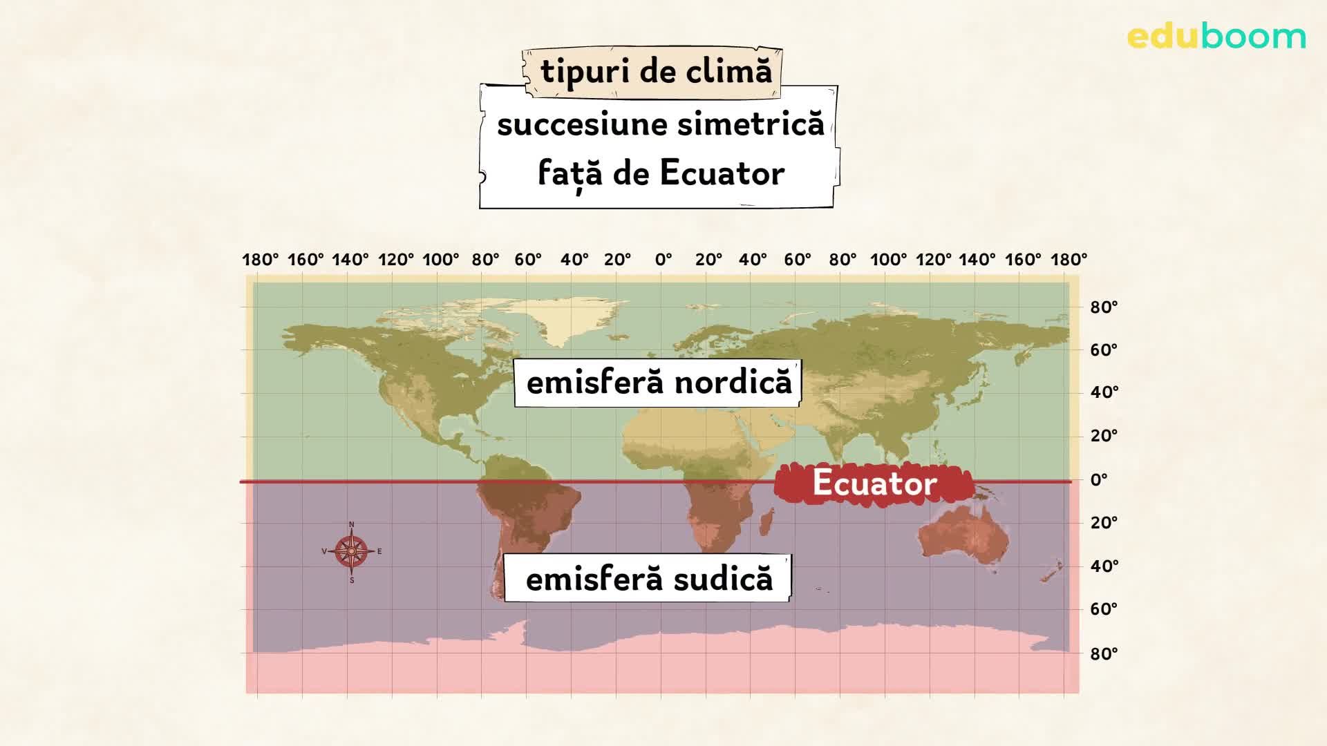 Clima. Geografie clasa a VII-a