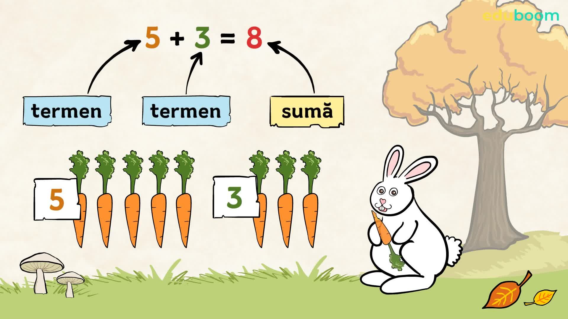 Adunarea numerelor de la 0 la 10. Proprietățile adunării. Matematica si ...
