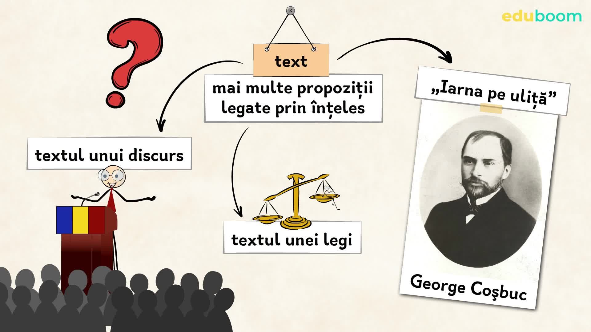 Textul literar. Limba și literatura română clasa a 4-а