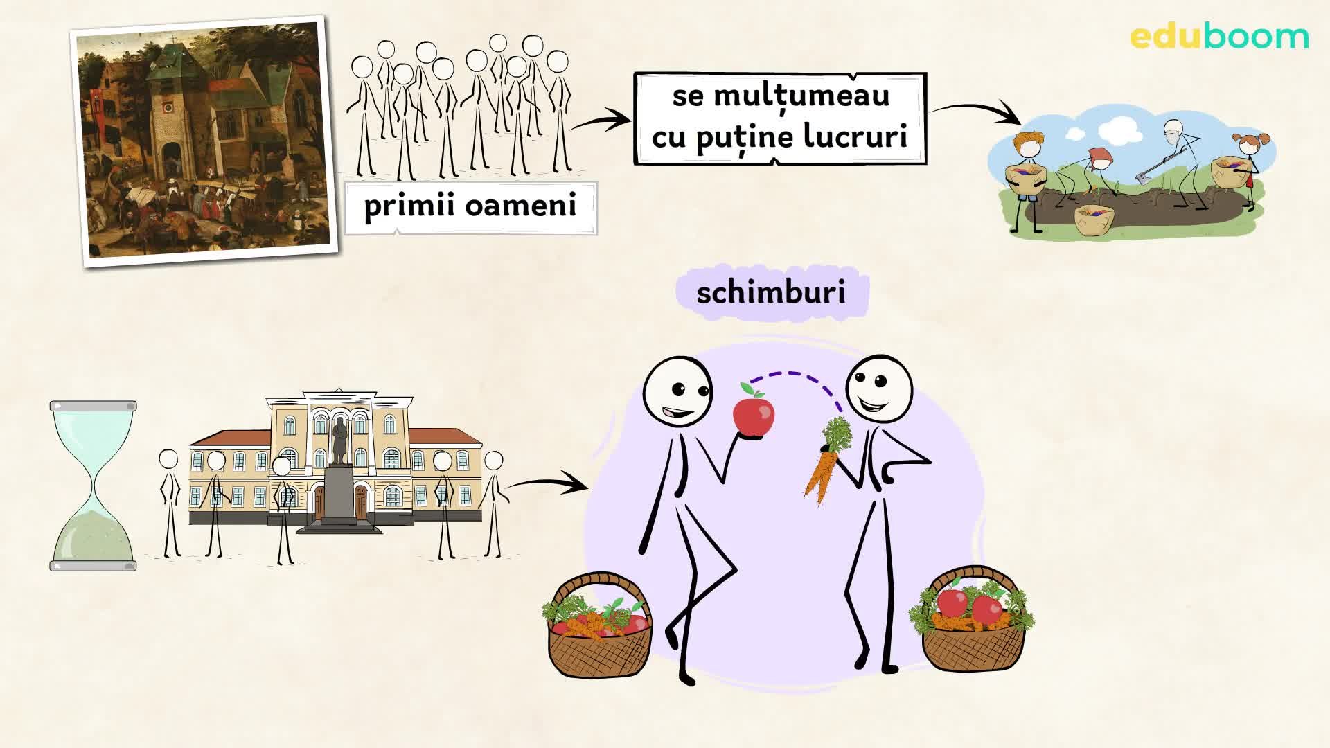 Comerț. Geografie clasa a 10-a