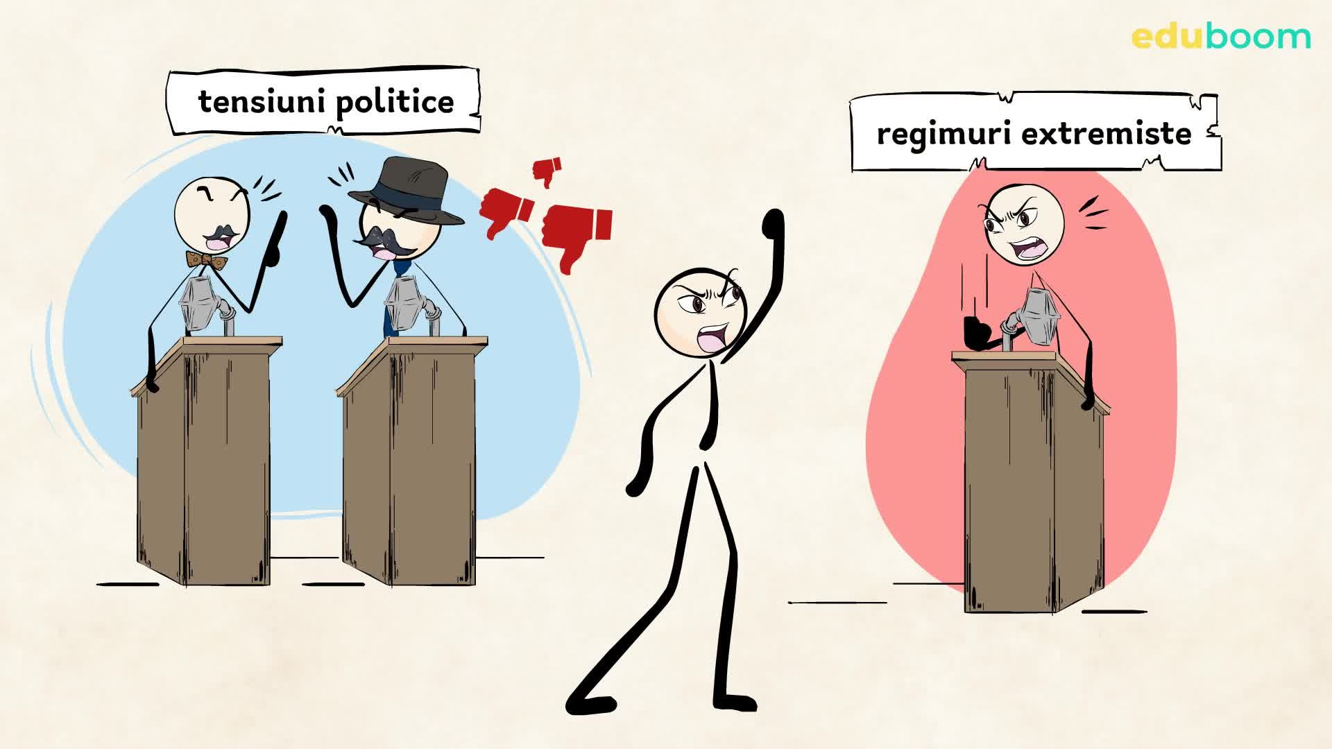 Cetățean și stat în democrație și totalitarism. Istorie clasa a 7-a