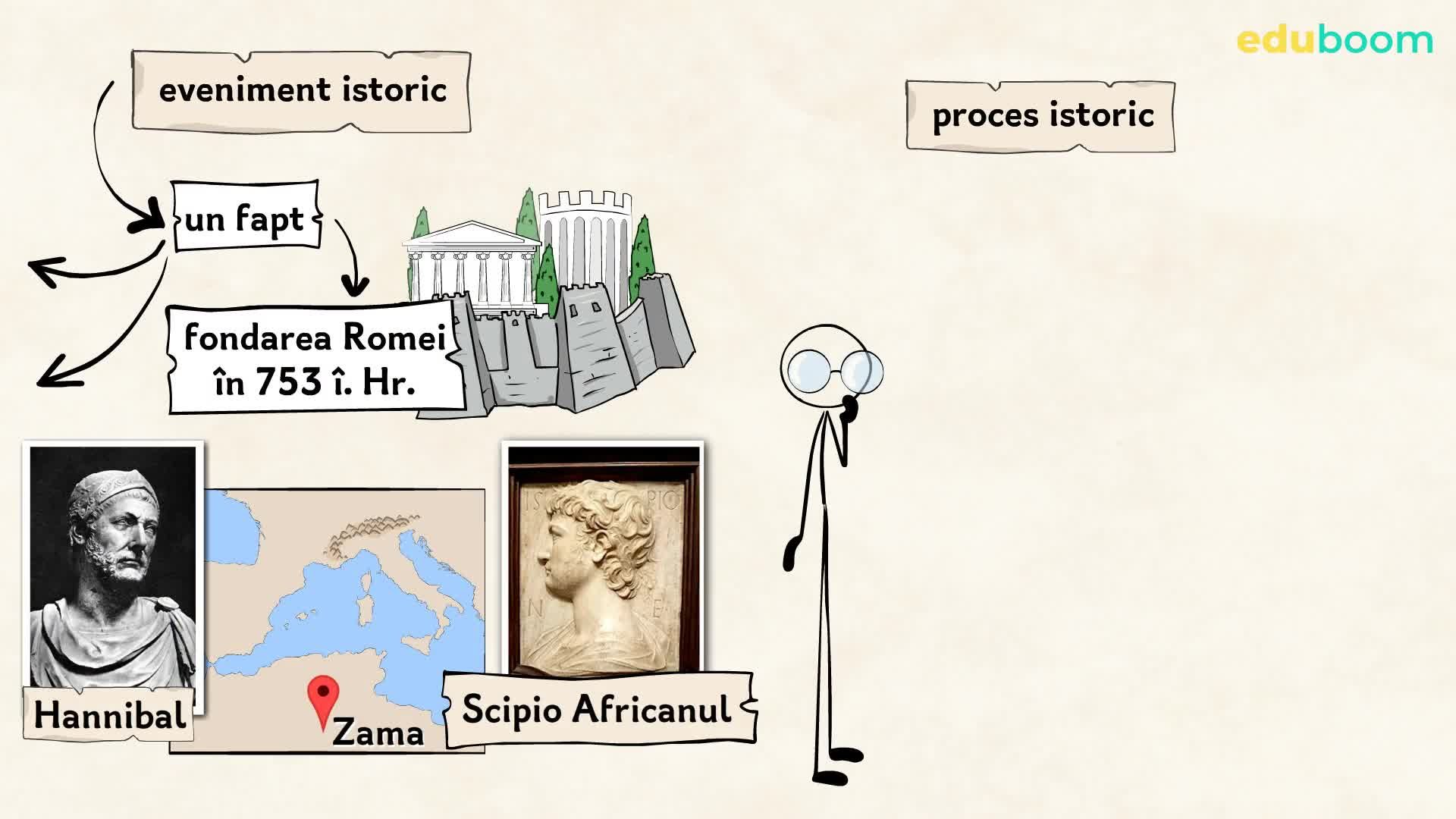 Romanizarea. Istorie clasa a 5-a