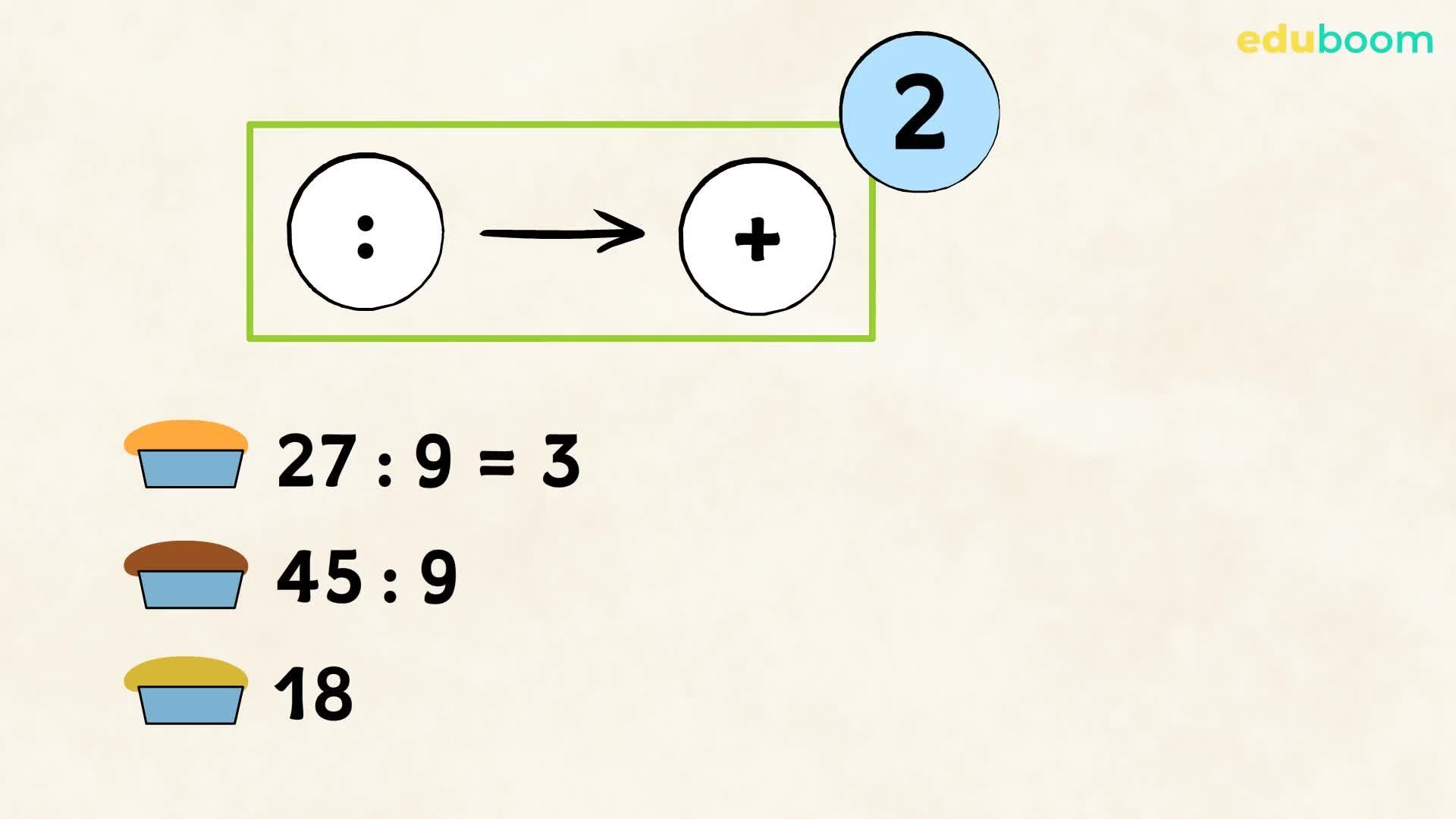 Împărțirea unei sume la un număr natural. Matematica clasa a 3-a
