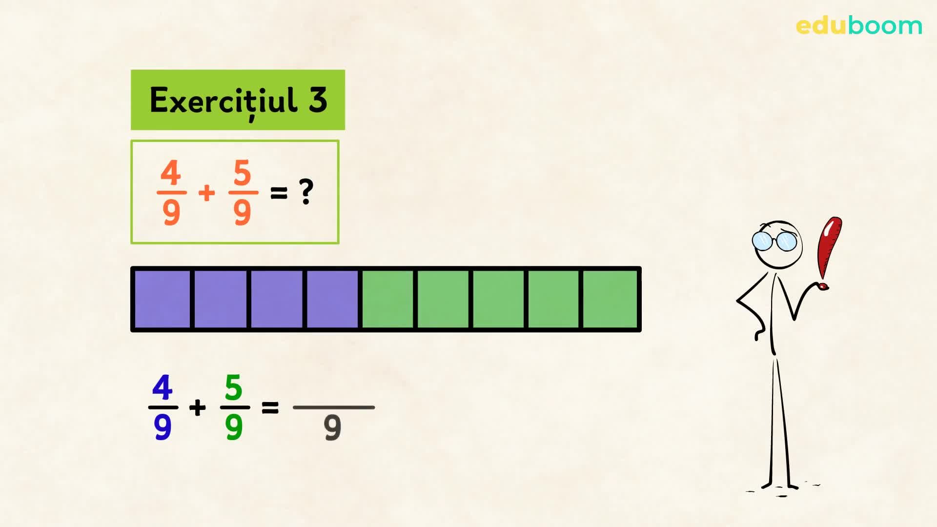 Adunarea fracțiilor cu același numitor. Matematica clasa a 4-a