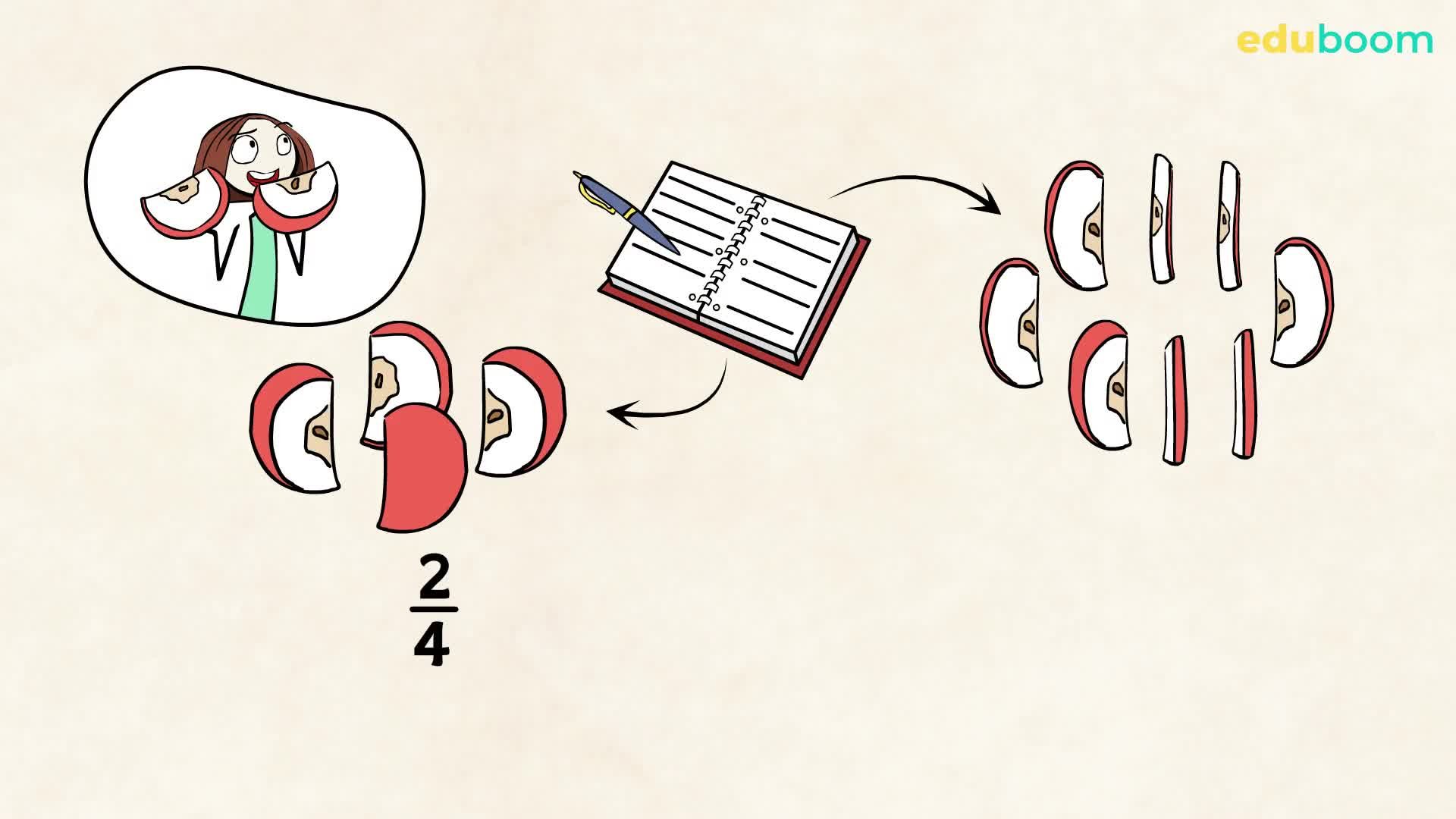 Compararea fracțiilor cu același numărător. Matematica clasa a 4-a