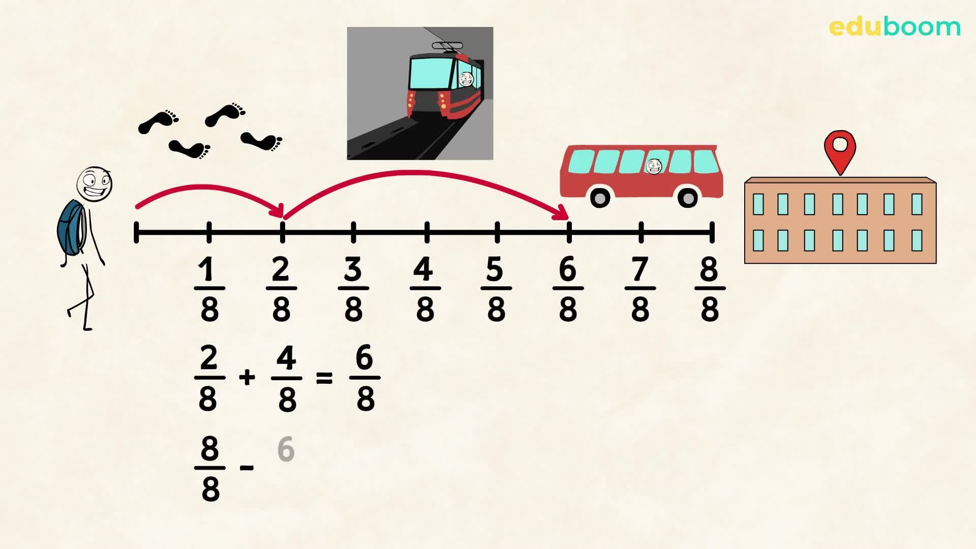 Scăderea fracțiilor cu același numitor. Matematica clasa a 4-a