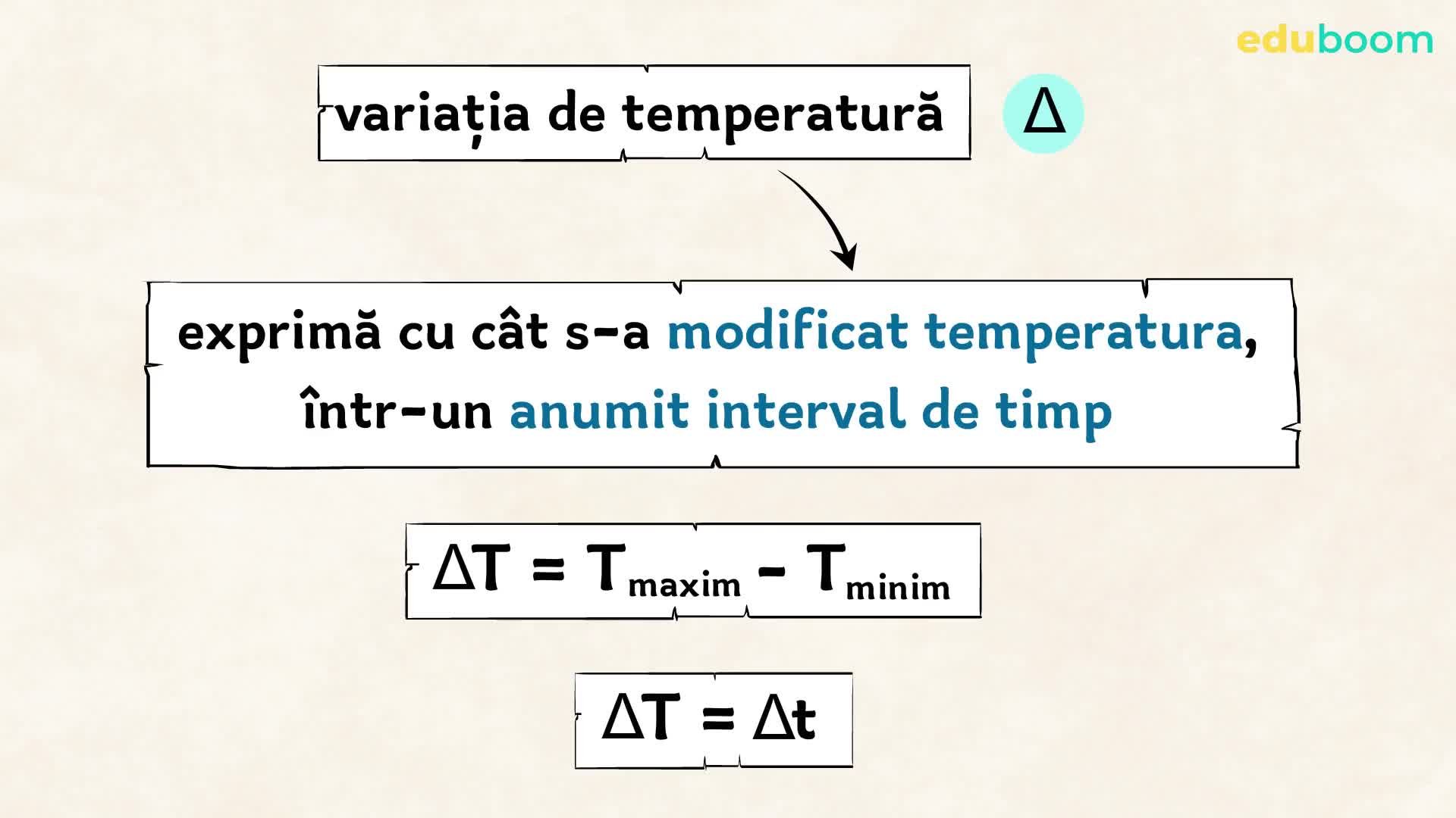 Măsurarea temperaturii. Scări de temperatură. Fizică clasa a 6-a