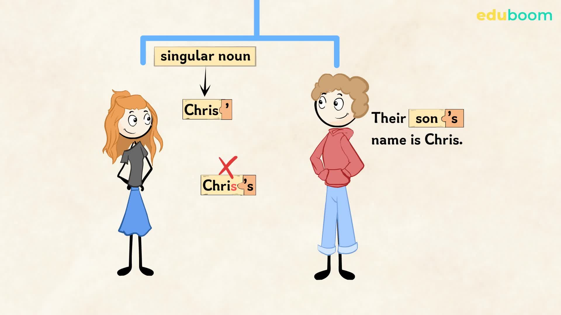 Possessives 's. Limba engleză în engleză nivel A0