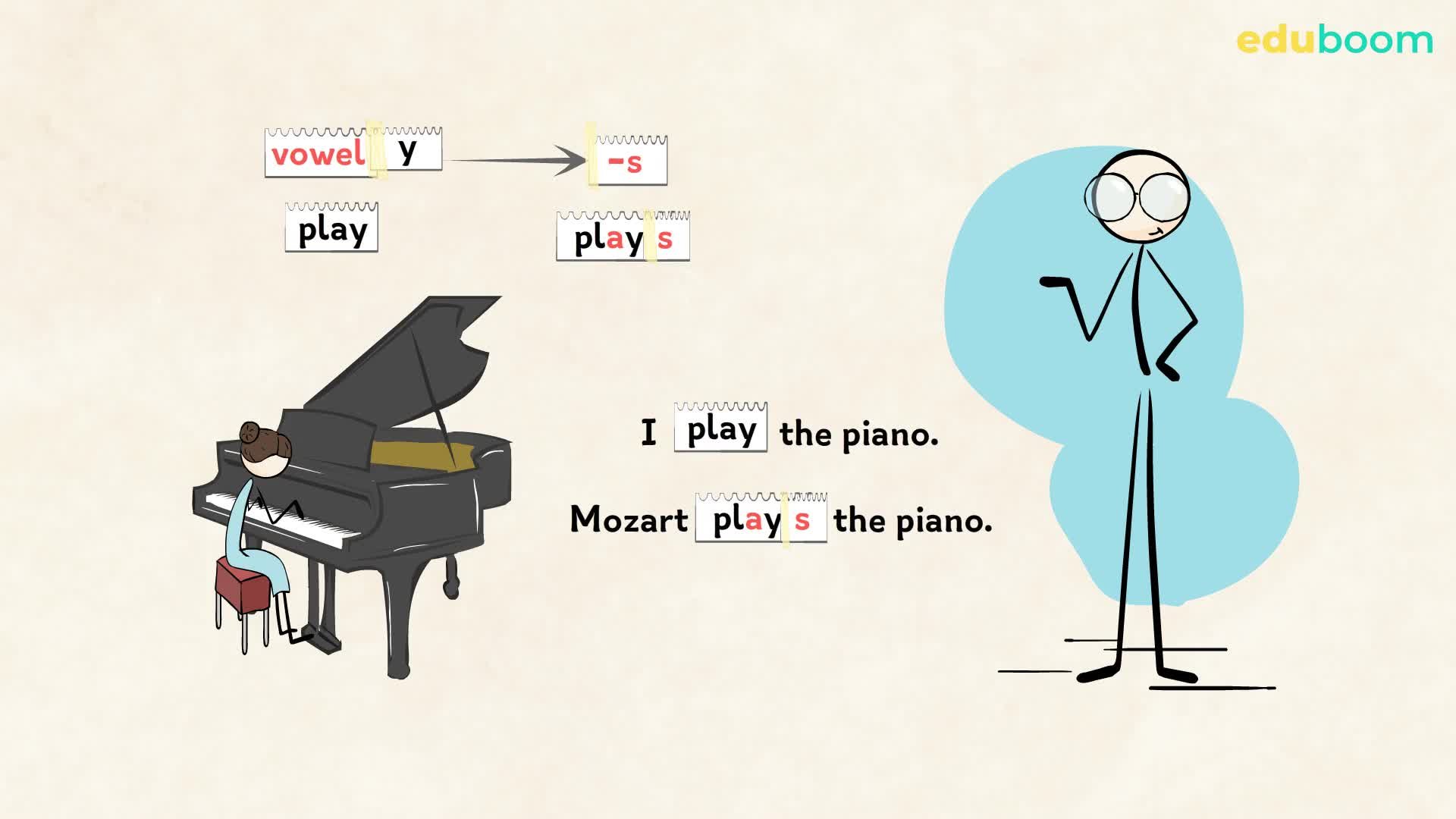 Present Simple. Positive and negative forms. Spelling rules. Limba ...