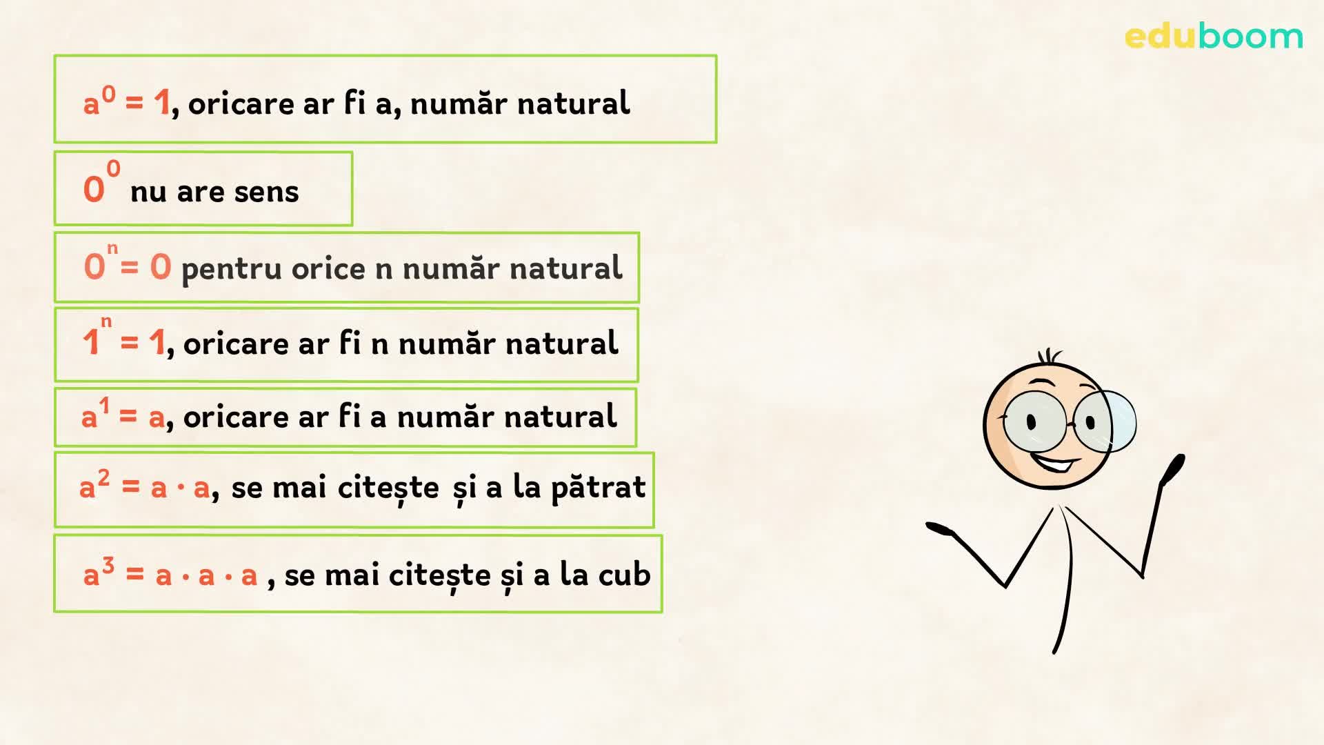 Puteri. Ordinea efectuării operațiilor. Matematica clasa a 5-a