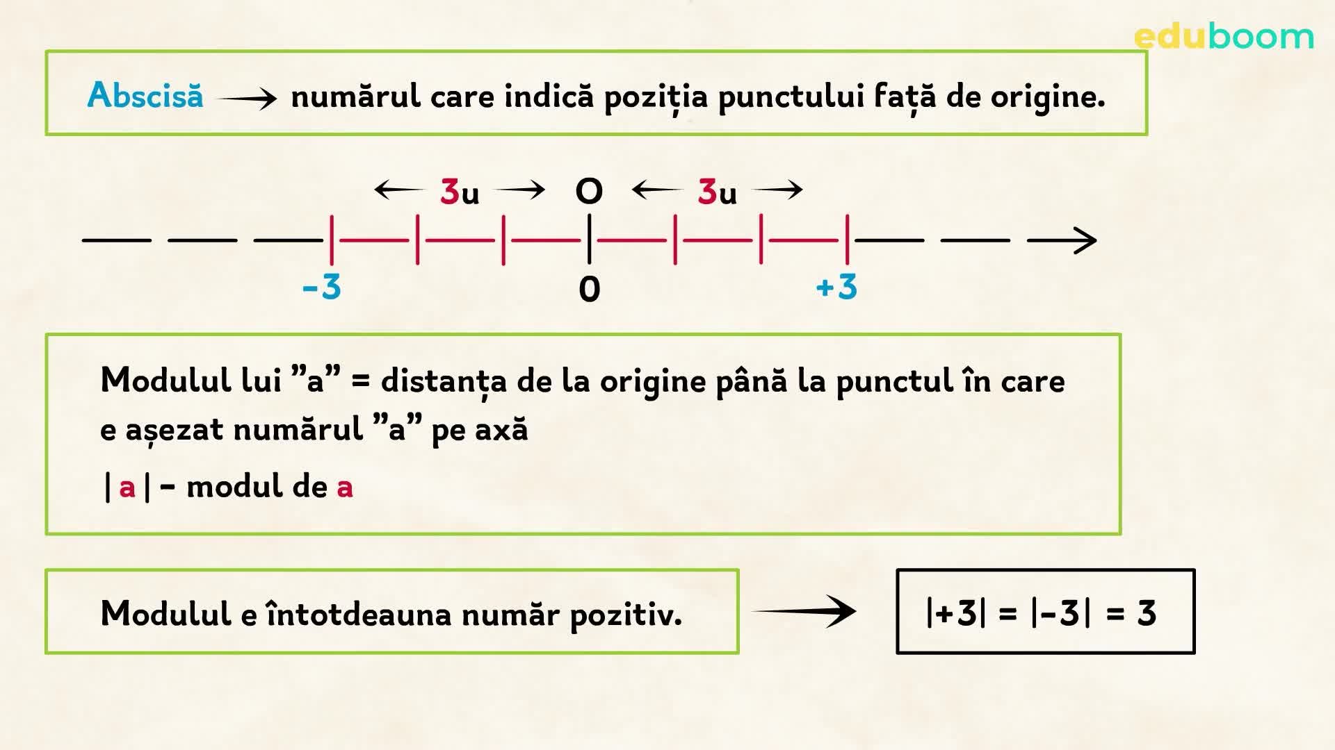Mulțimea numerelor întregi. Partea II. Matematica, clasa a 6-a