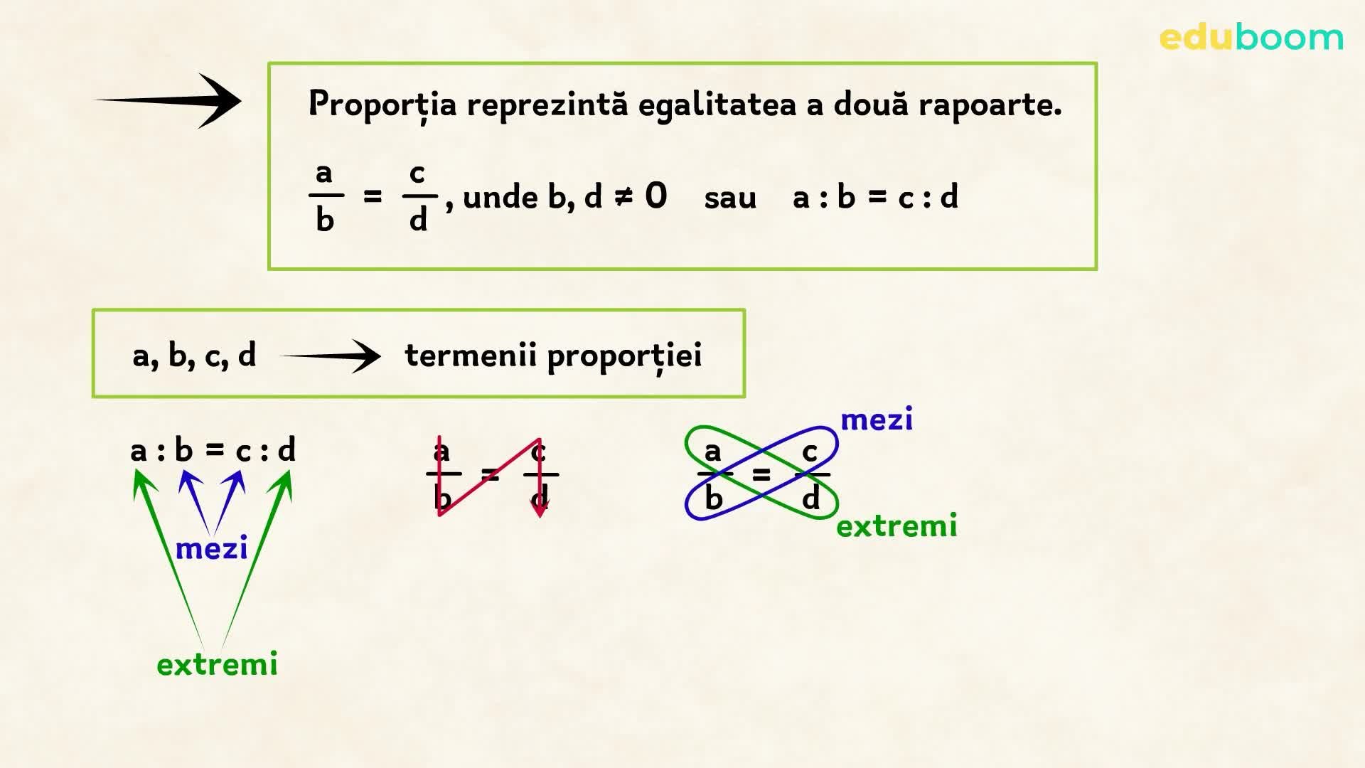 Proporții. Matematica, clasa a 6-a