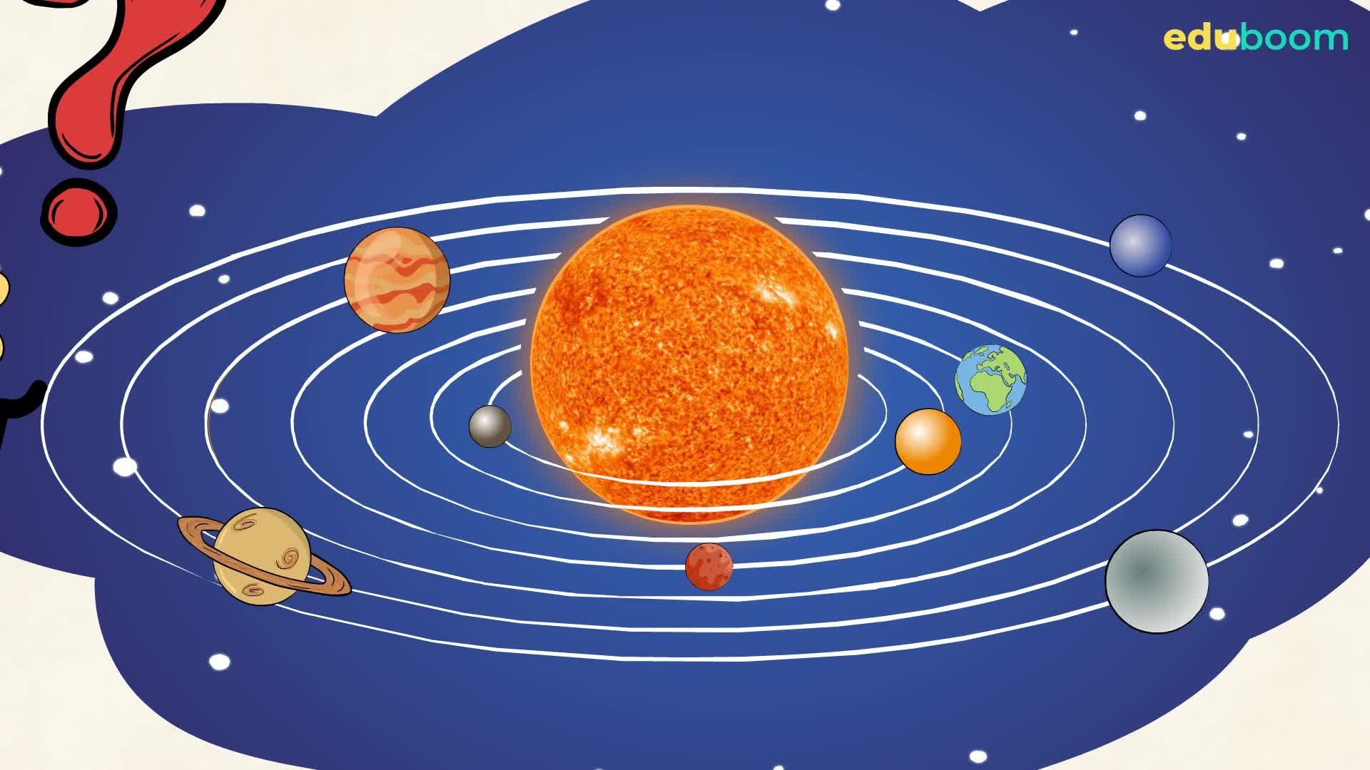 Pământul, Soarele și Luna. Matematică și explorarea mediului. Clasa ...