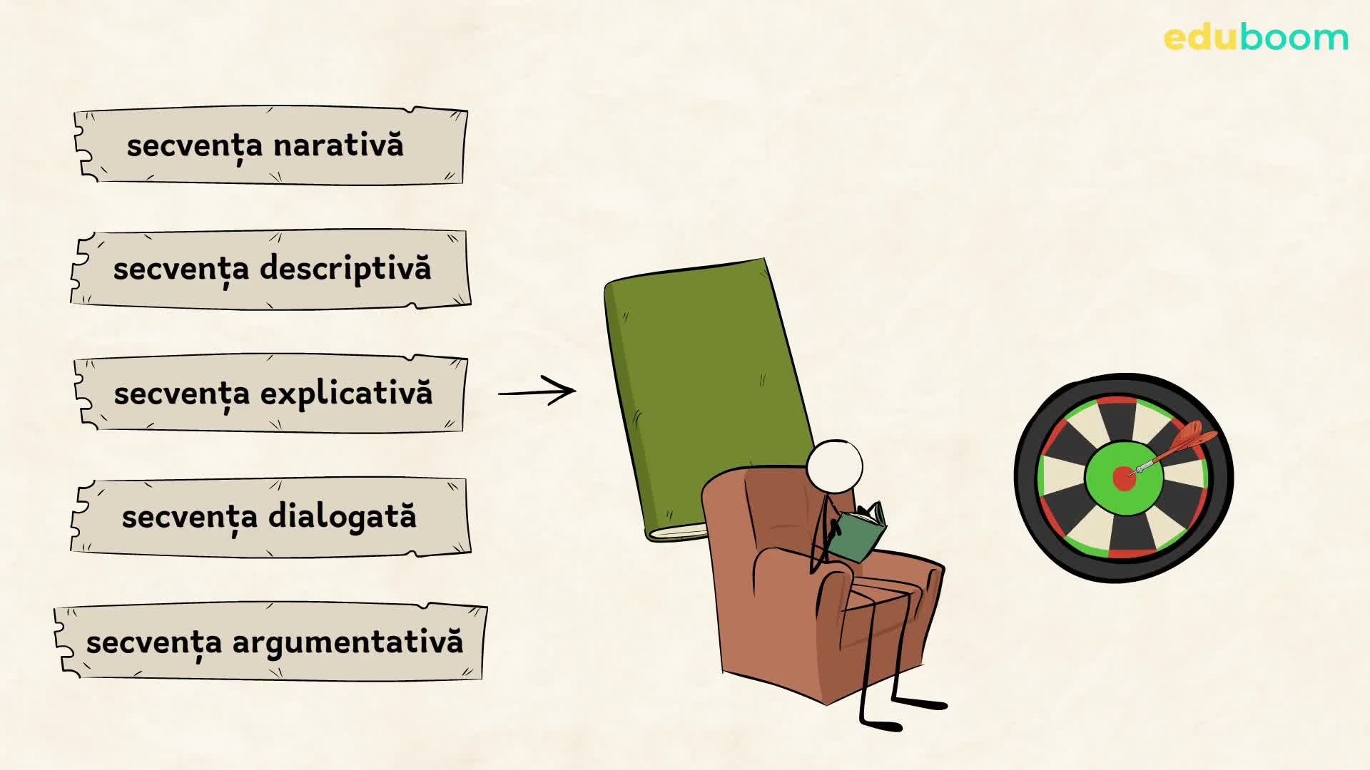 Structuri textuale. Integrarea părților. Limba și literatura română ...