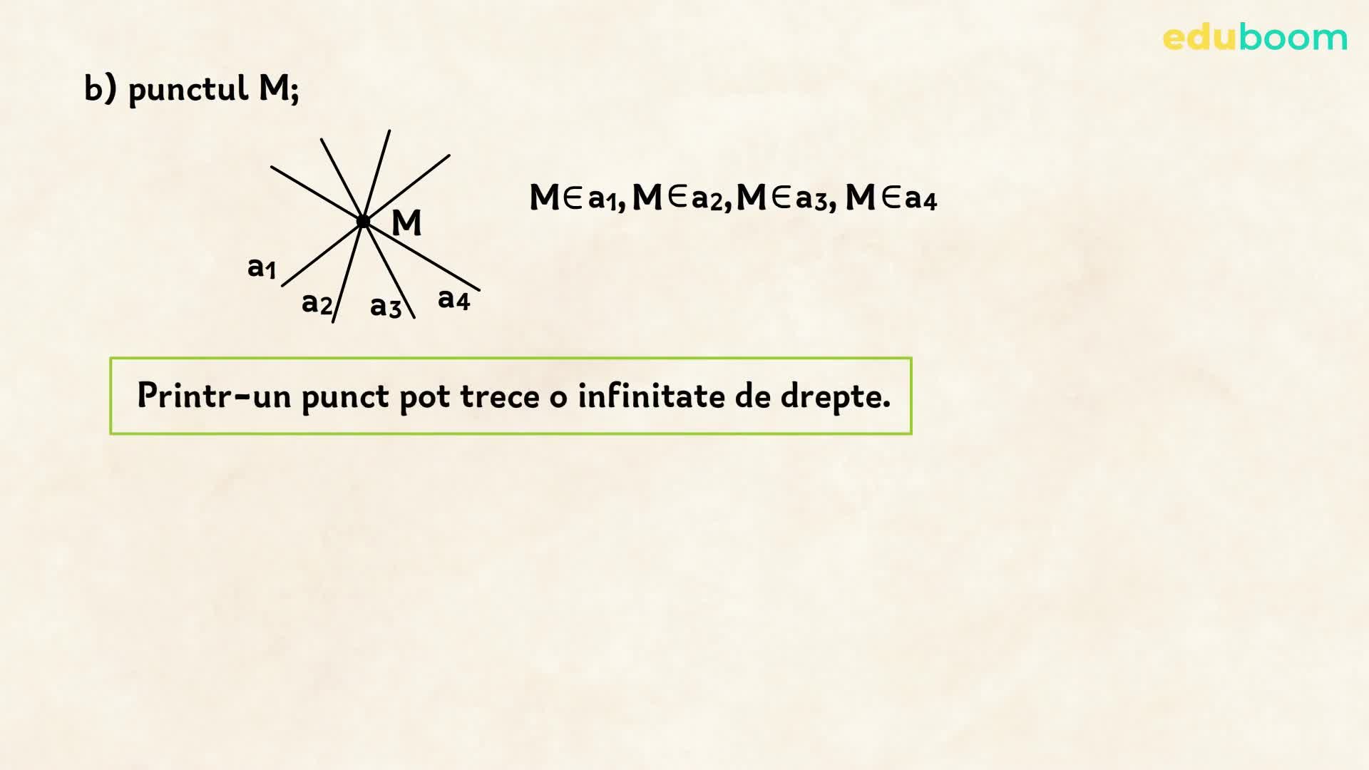 Util! Punct. Dreaptă. Plan. Matematica clasa a 5-a