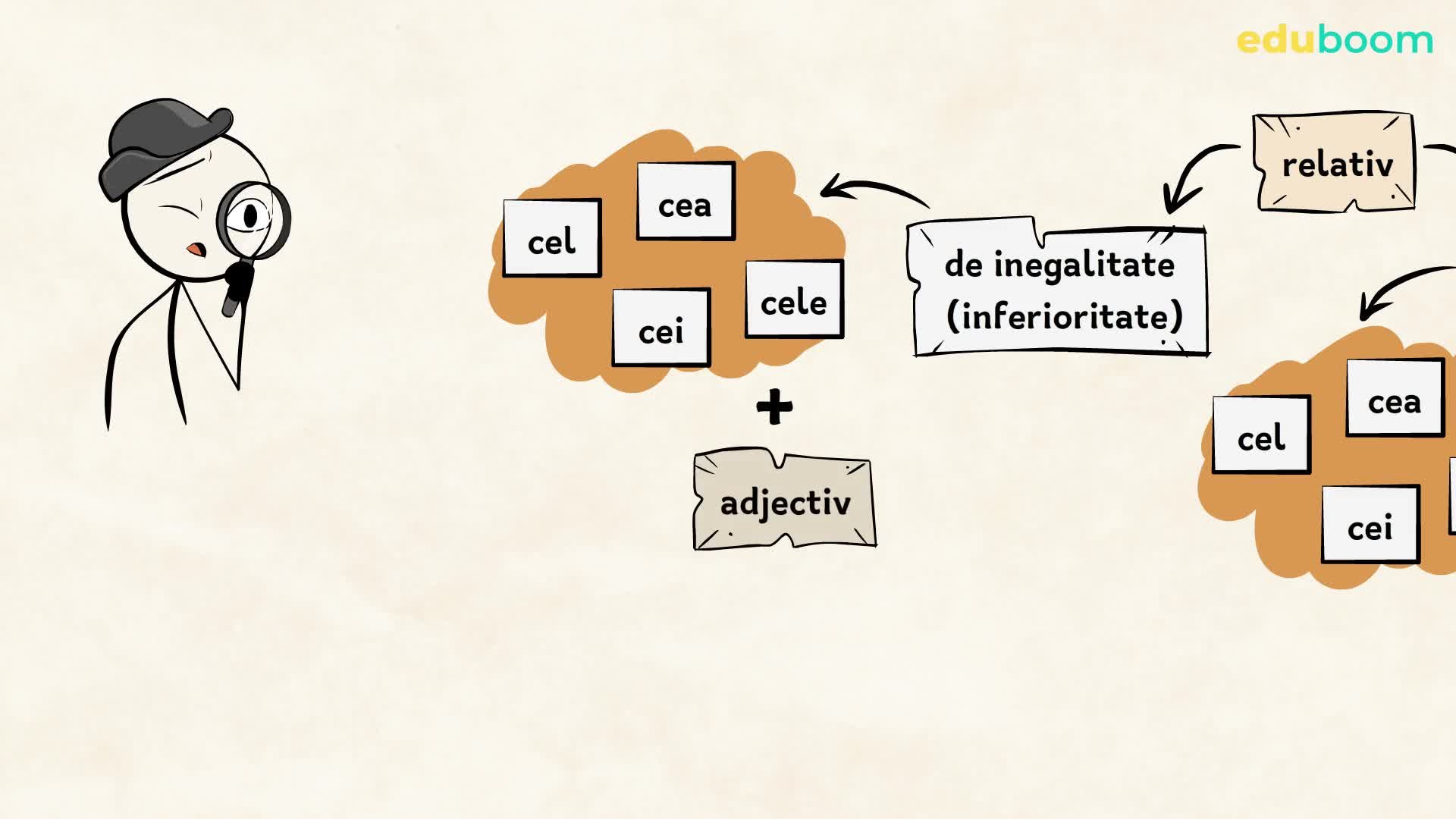 Gradele de comparație ale adjectivului. Limba și literatura română ...